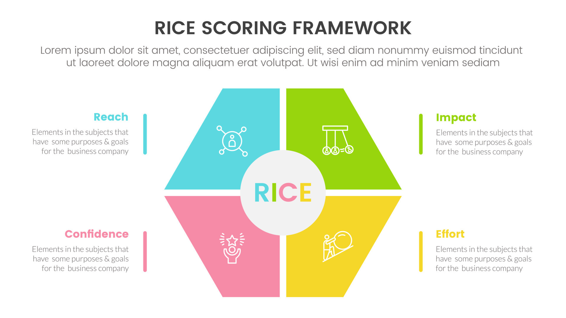 Rice Scoring Model Framework Prioritization Infographic With Honeycomb