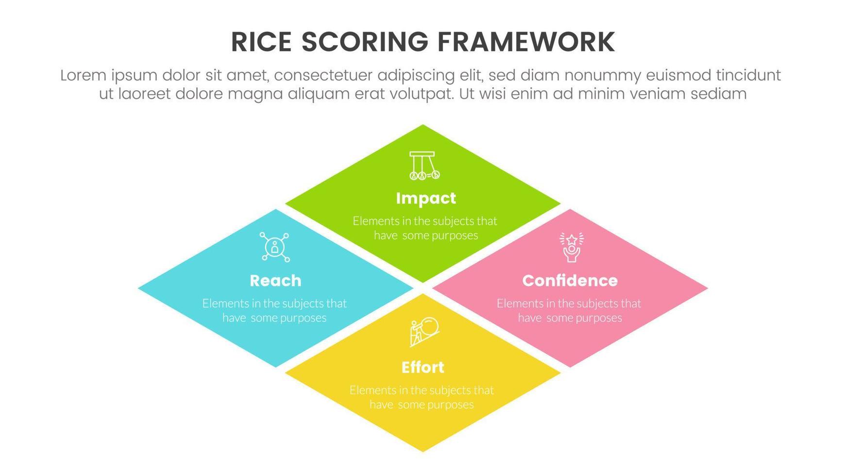 Rice Scoring Model Framework Prioritization Infographic With Big Skewed Center Shape Information