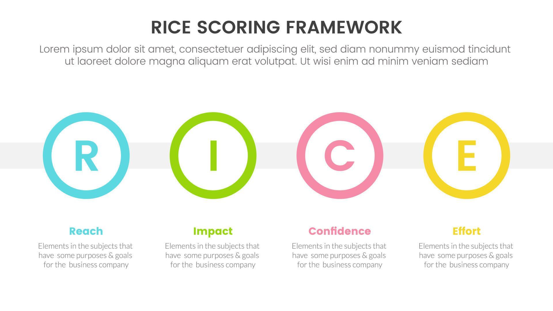 Rice Scoring Model Framework Prioritization Infographic With Big Circle