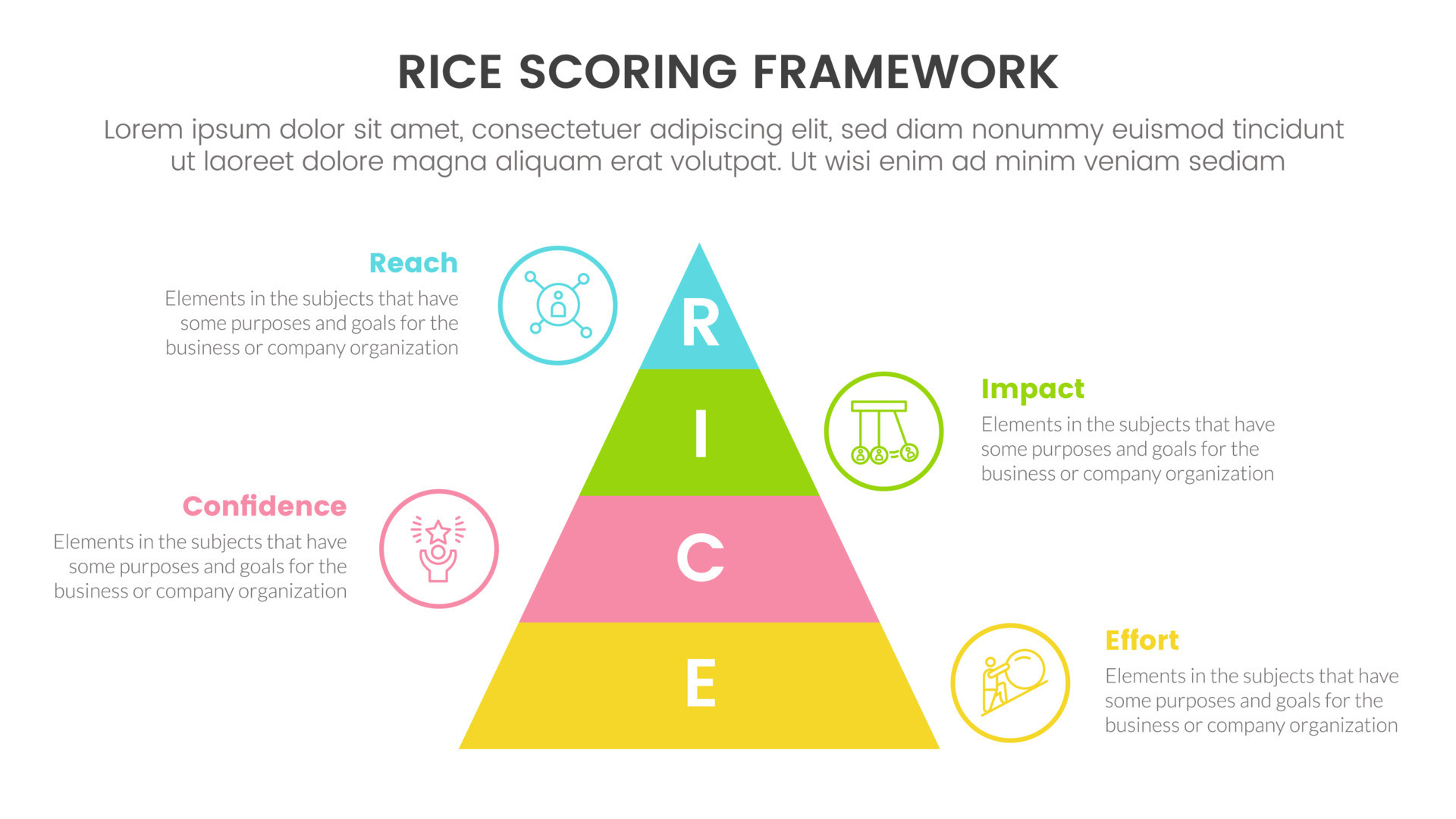 Rice Scoring Model Framework Prioritization Infographic With Pyramid
