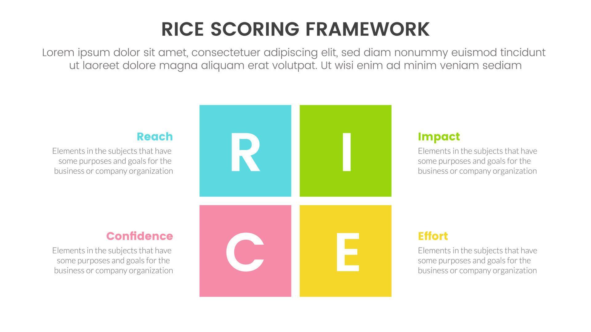 Rice Scoring Model Framework Prioritization Infographic With Rectangle