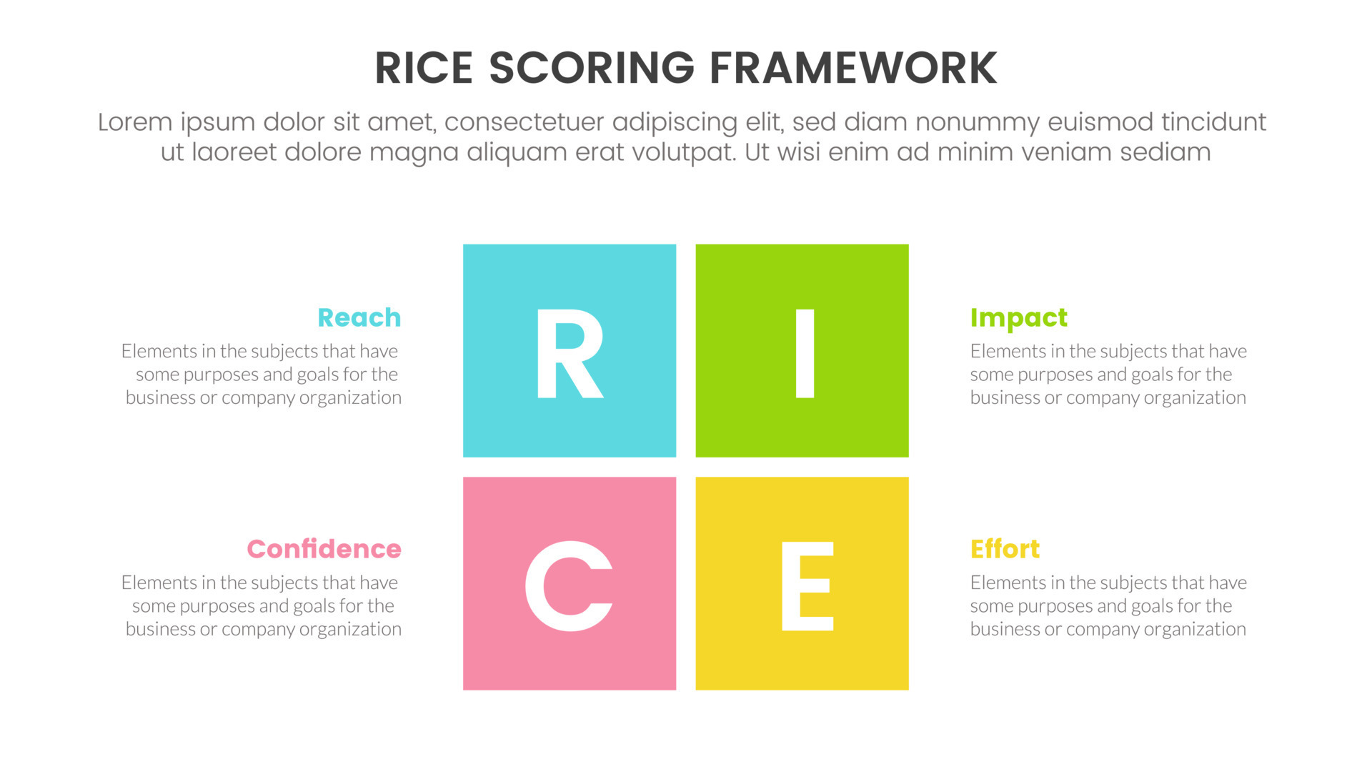 Rice Scoring Model Framework Prioritization Infographic With Rectangle Center Shape Information