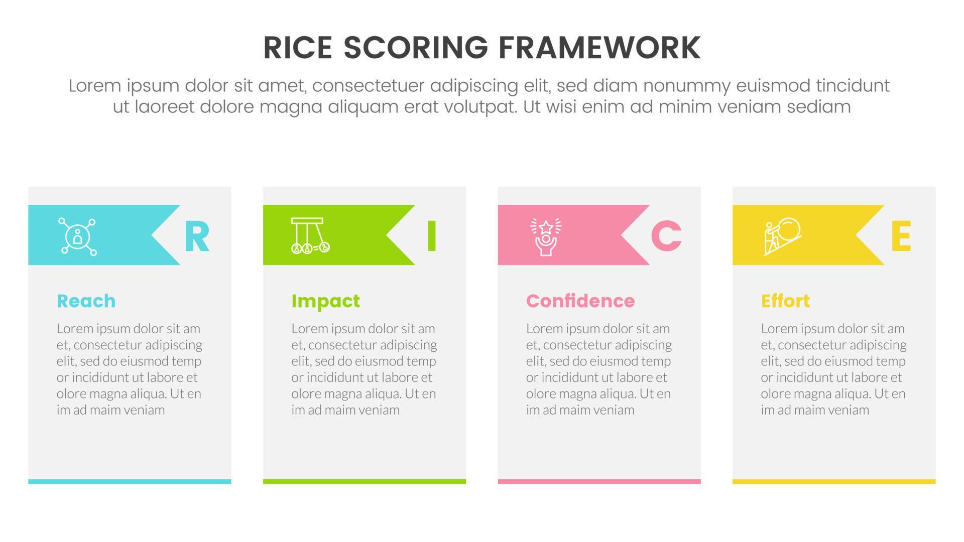 Rice Scoring Model Framework Prioritization Infographic With Table And