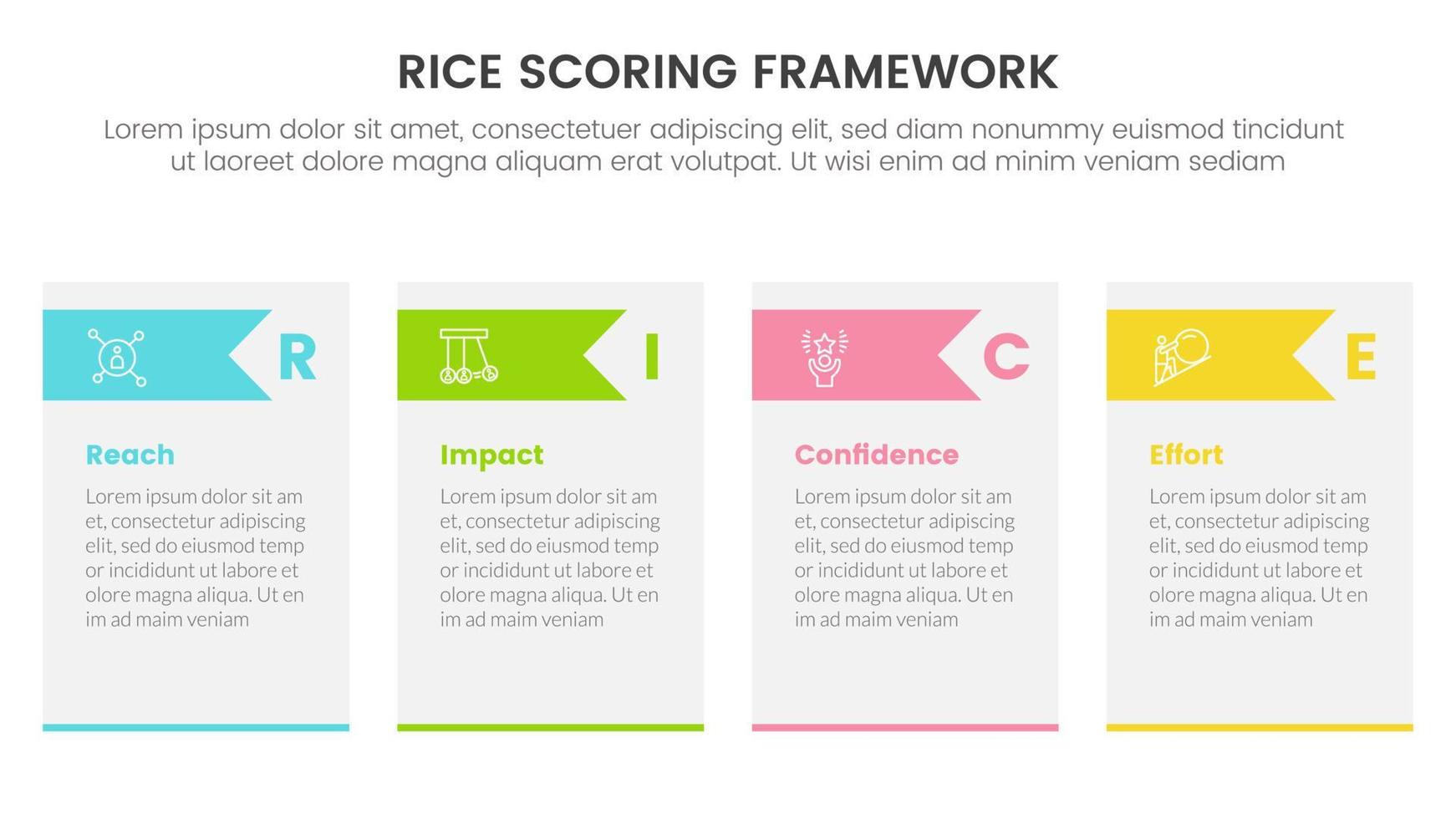 Rice Scoring Model Framework Prioritization Infographic With Table And