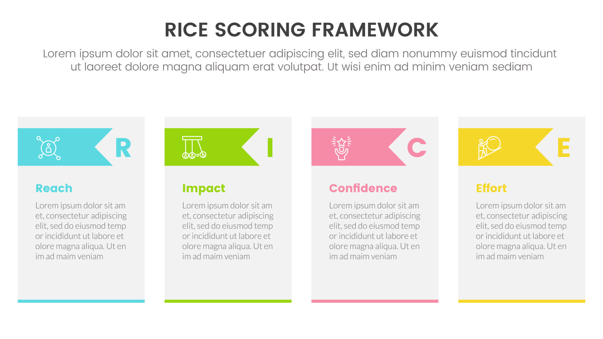Rice Scoring Model Framework Prioritization Infographic With Table And