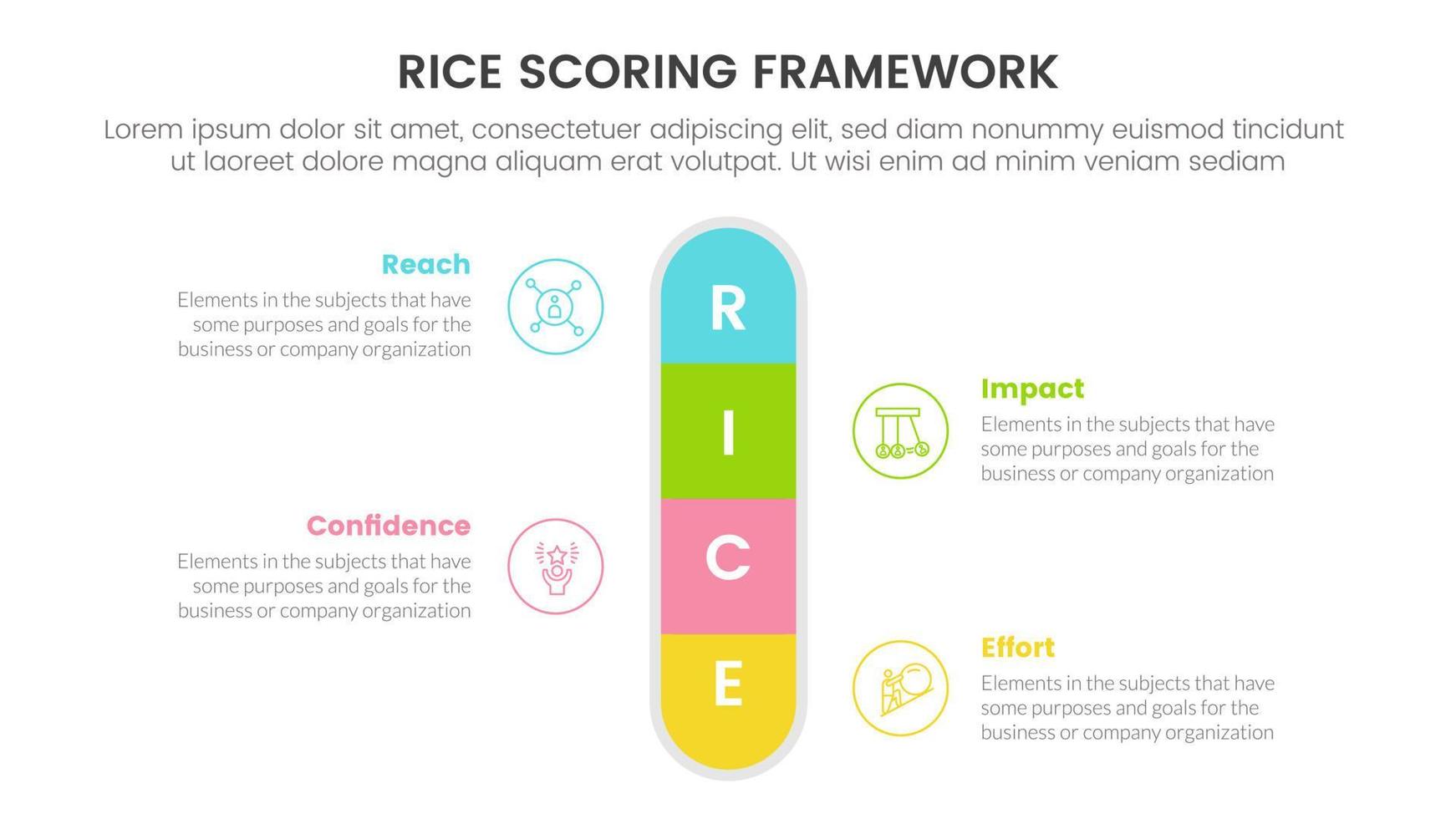 Rice Scoring Model Framework Prioritization Infographic With Round Box