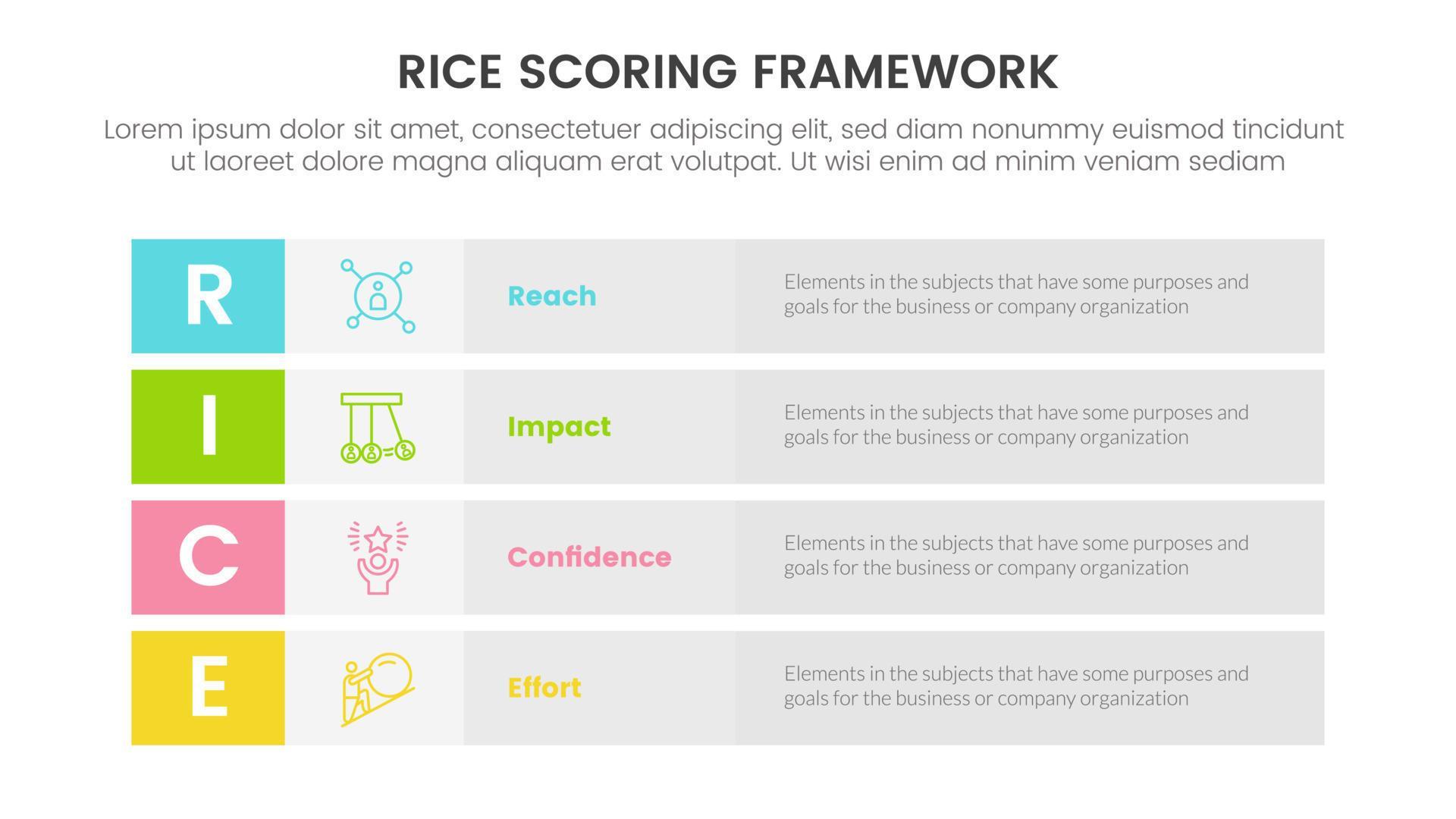 Rice Scoring Model Framework Prioritization Infographic With Long Box Rectangle Round