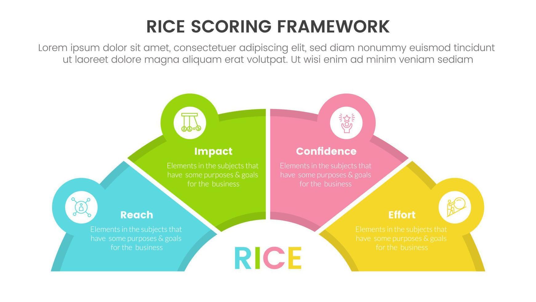 Rice Scoring Model Framework Prioritization Infographic With Hal Circle