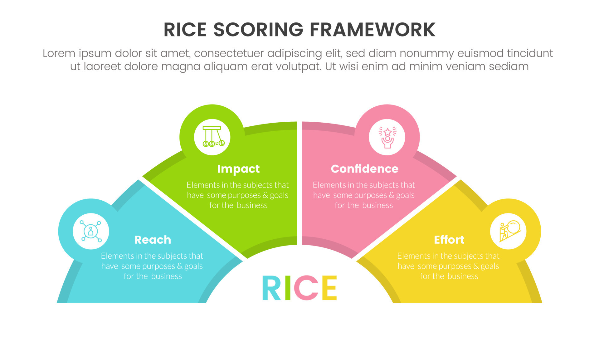 Rice Scoring Model Framework Prioritization Infographic With Hal Circle