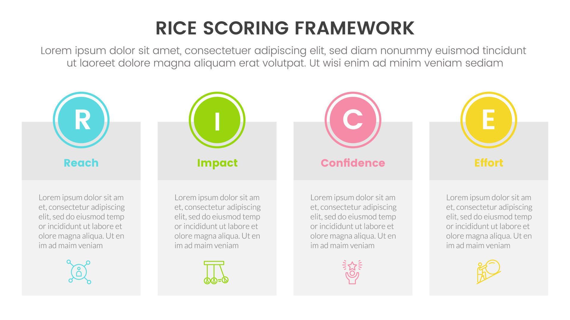 Rice Scoring Model Framework Prioritization Infographic With Big Boxed