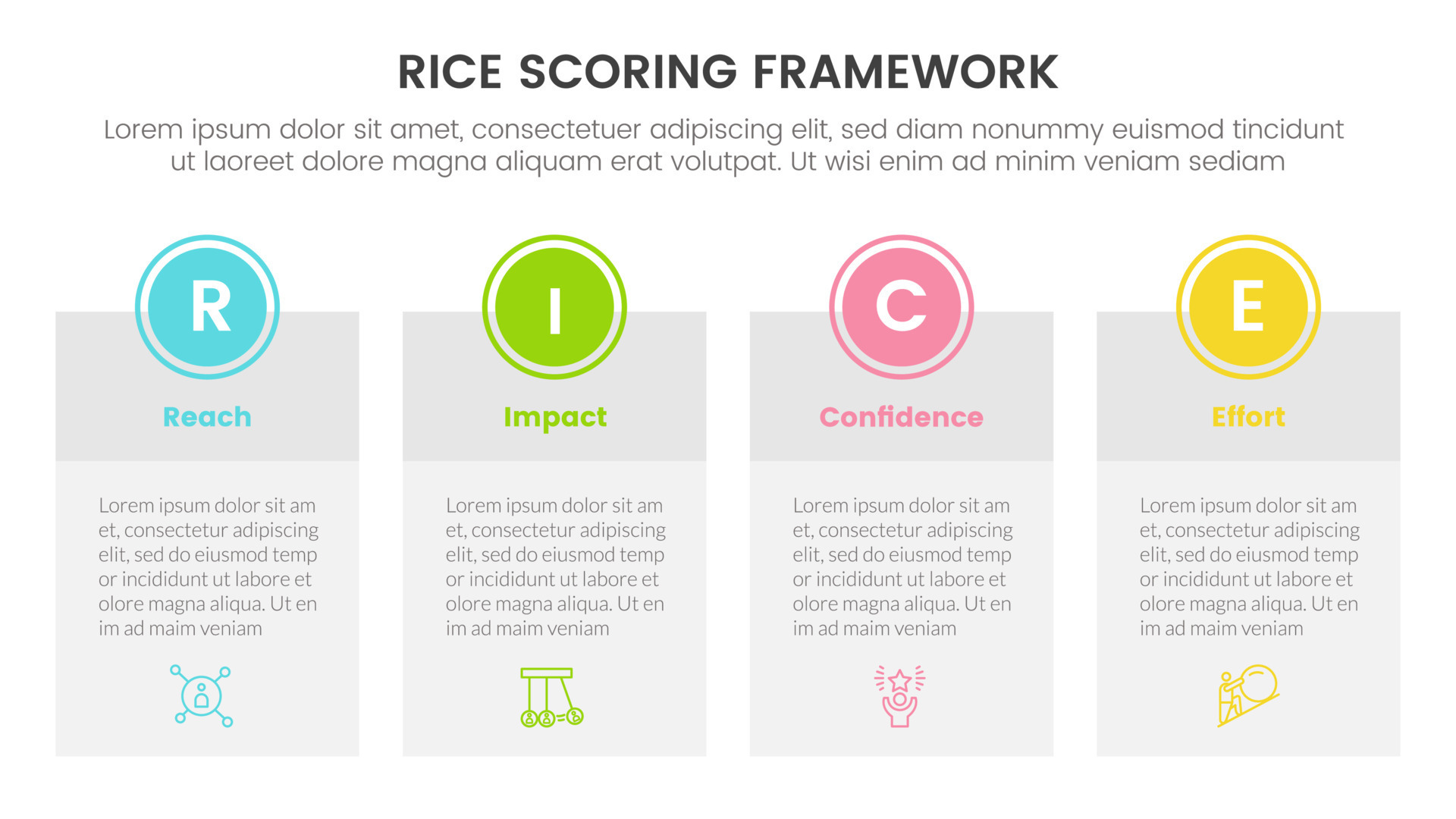 Rice Scoring Model Framework Prioritization Infographic With Big Boxed