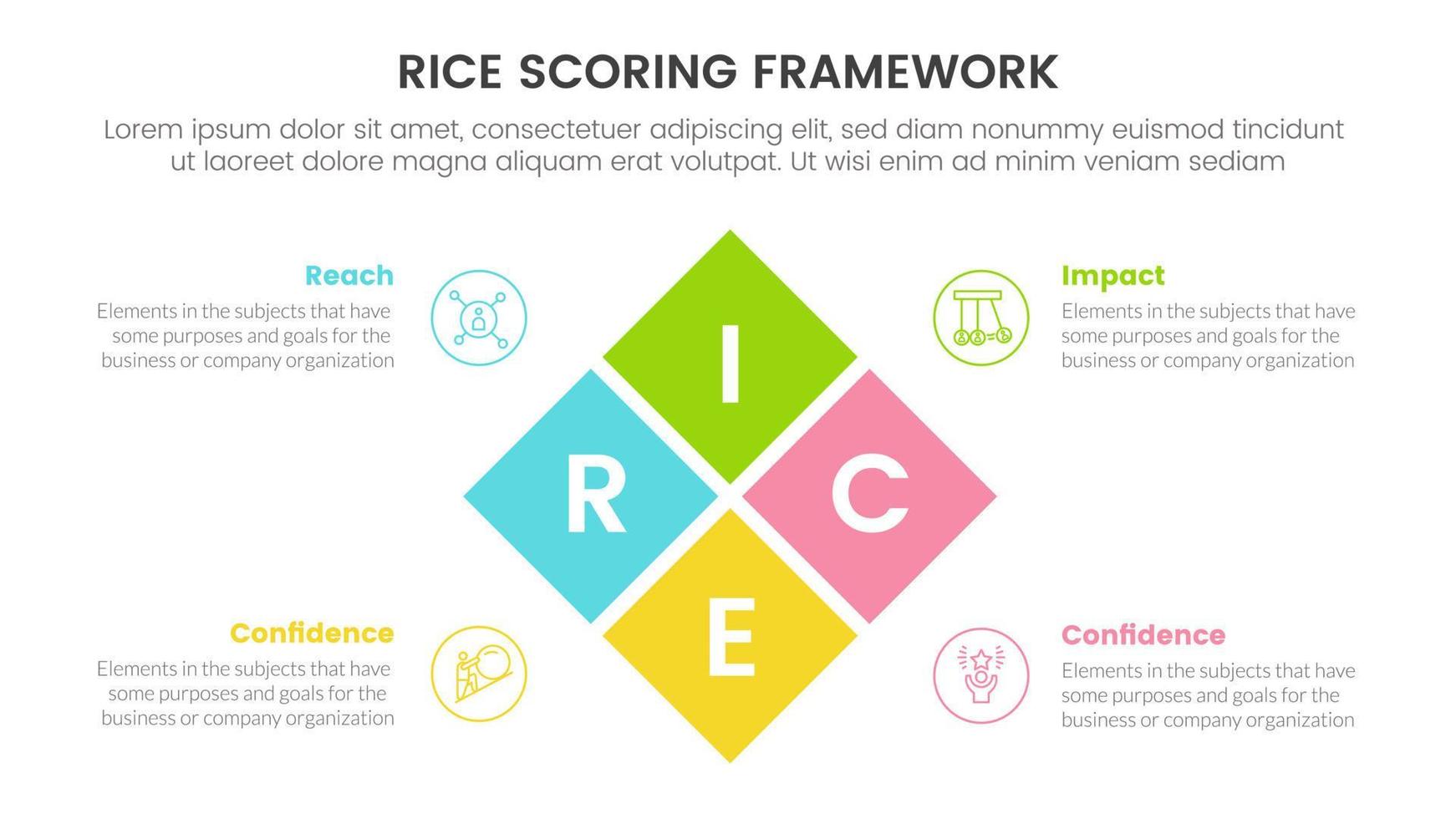 Rice Scoring Model Framework Prioritization Infographic With Box Center