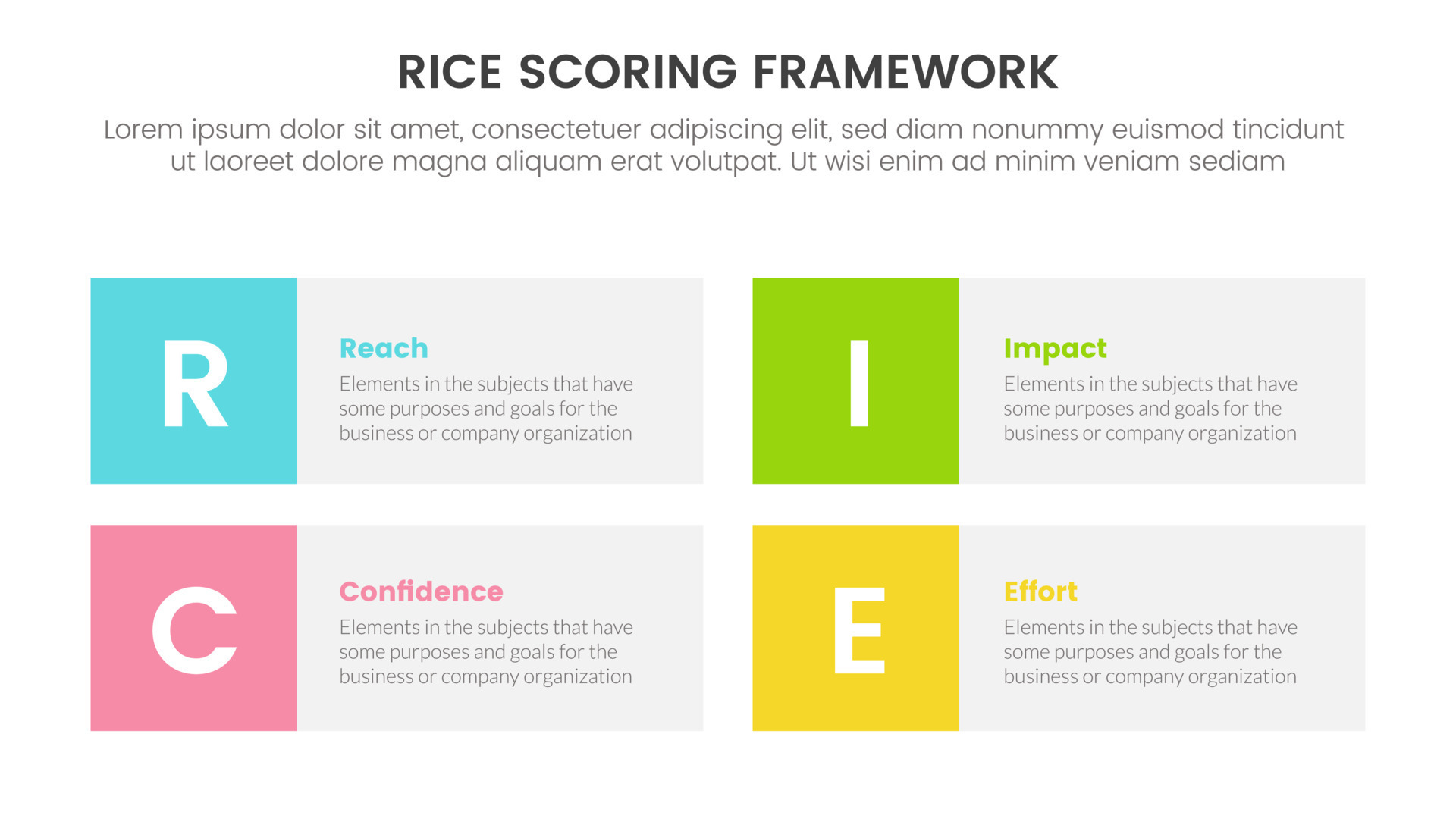 Rice Scoring Model Framework Prioritization Infographic With Round