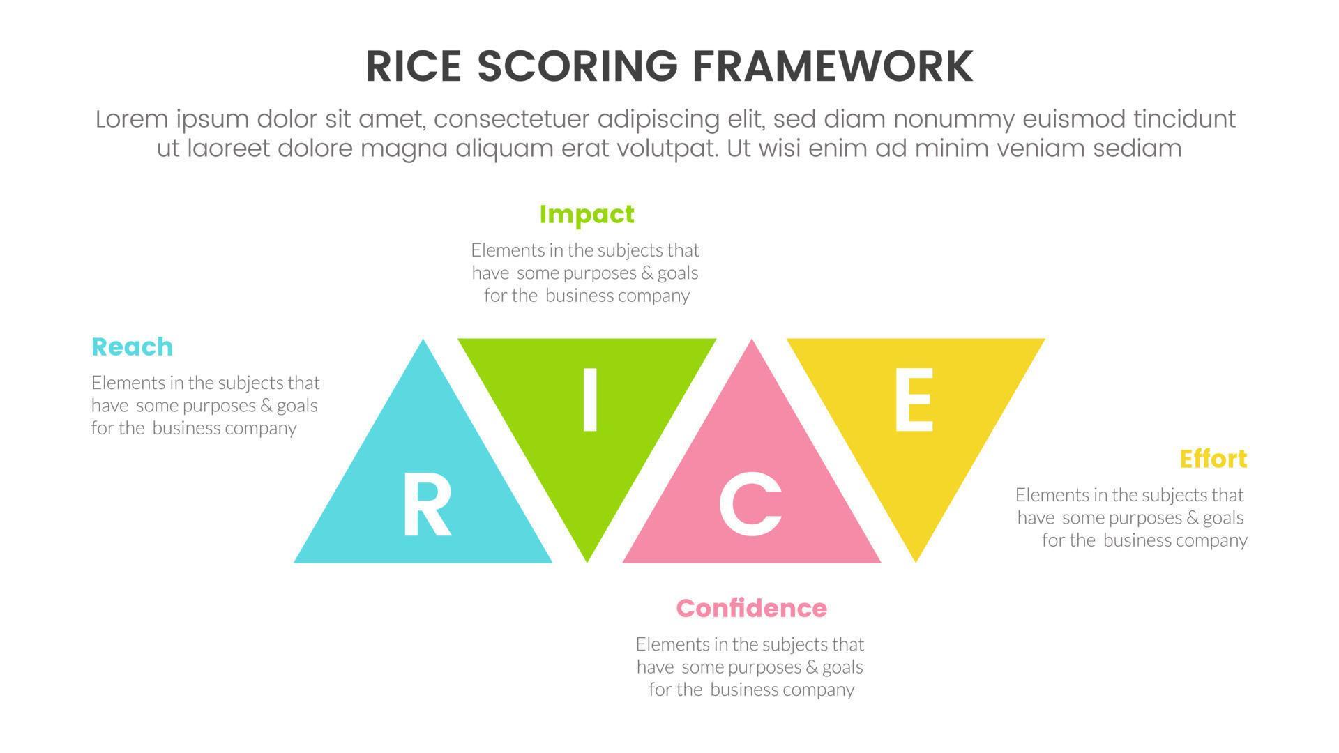Rice Scoring Model Framework Prioritization Infographic With Triangle Shape Modification