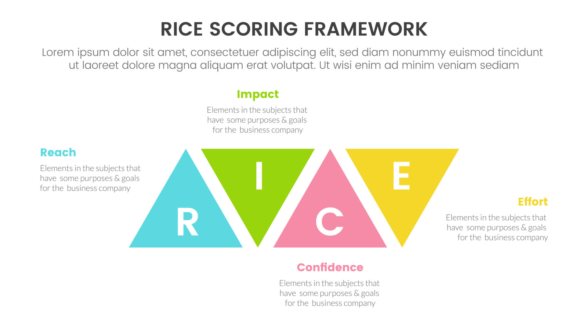Rice Scoring Model Framework Prioritization Infographic With Triangle