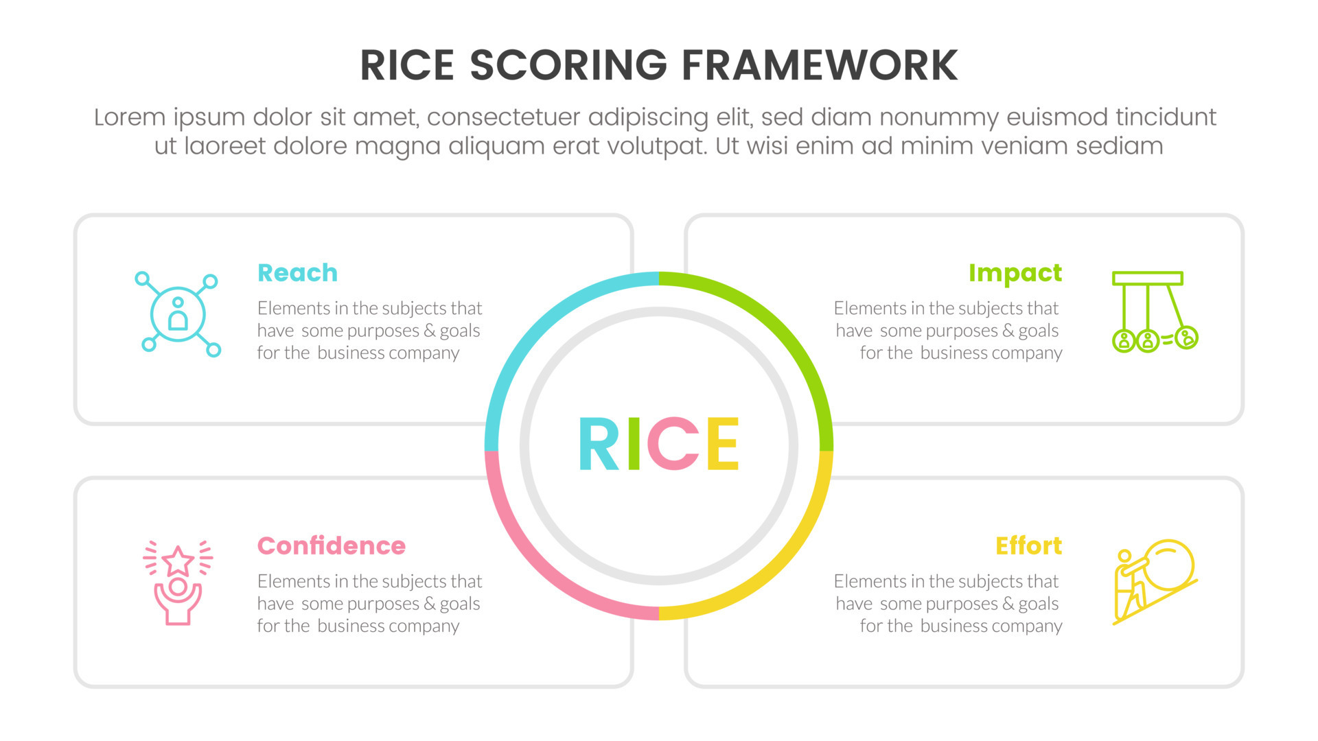 rice scoring model framework prioritization infographic with circle ... rice scoring model framework prioritization infographic with circle ...