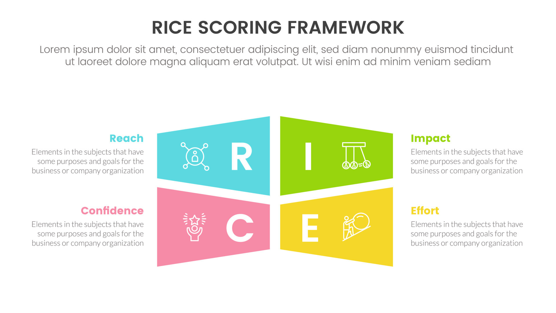 Rice Scoring Model Framework Prioritization Infographic With Big Center Shape Symmetric