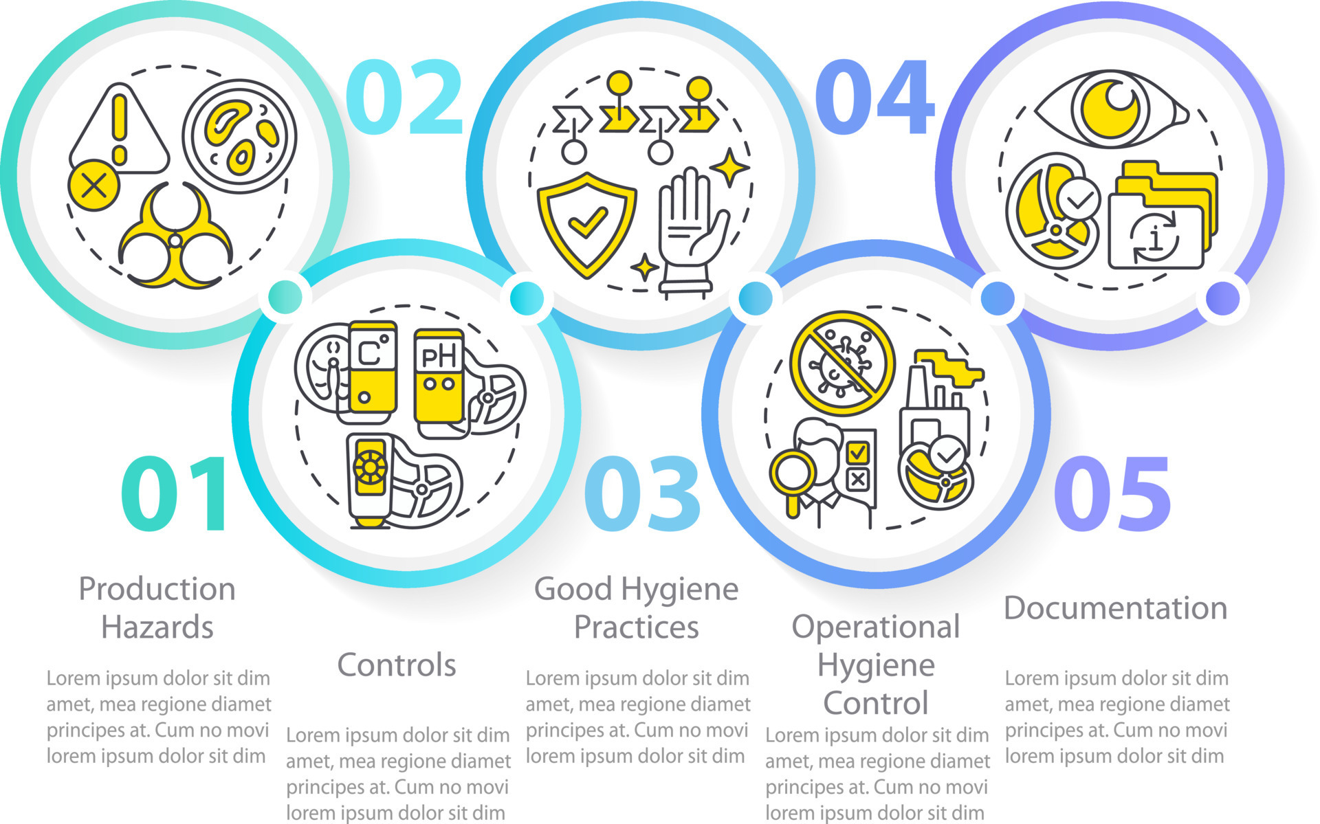Haccp Chart Template