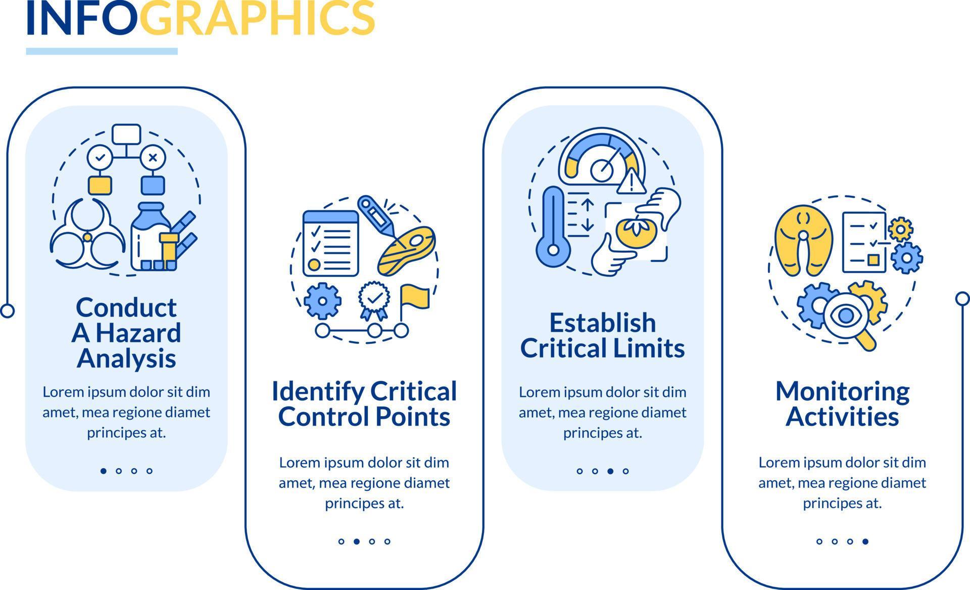 HACCP principles rectangular infographic template. Risks reducing. Data visualization with 4 ...
