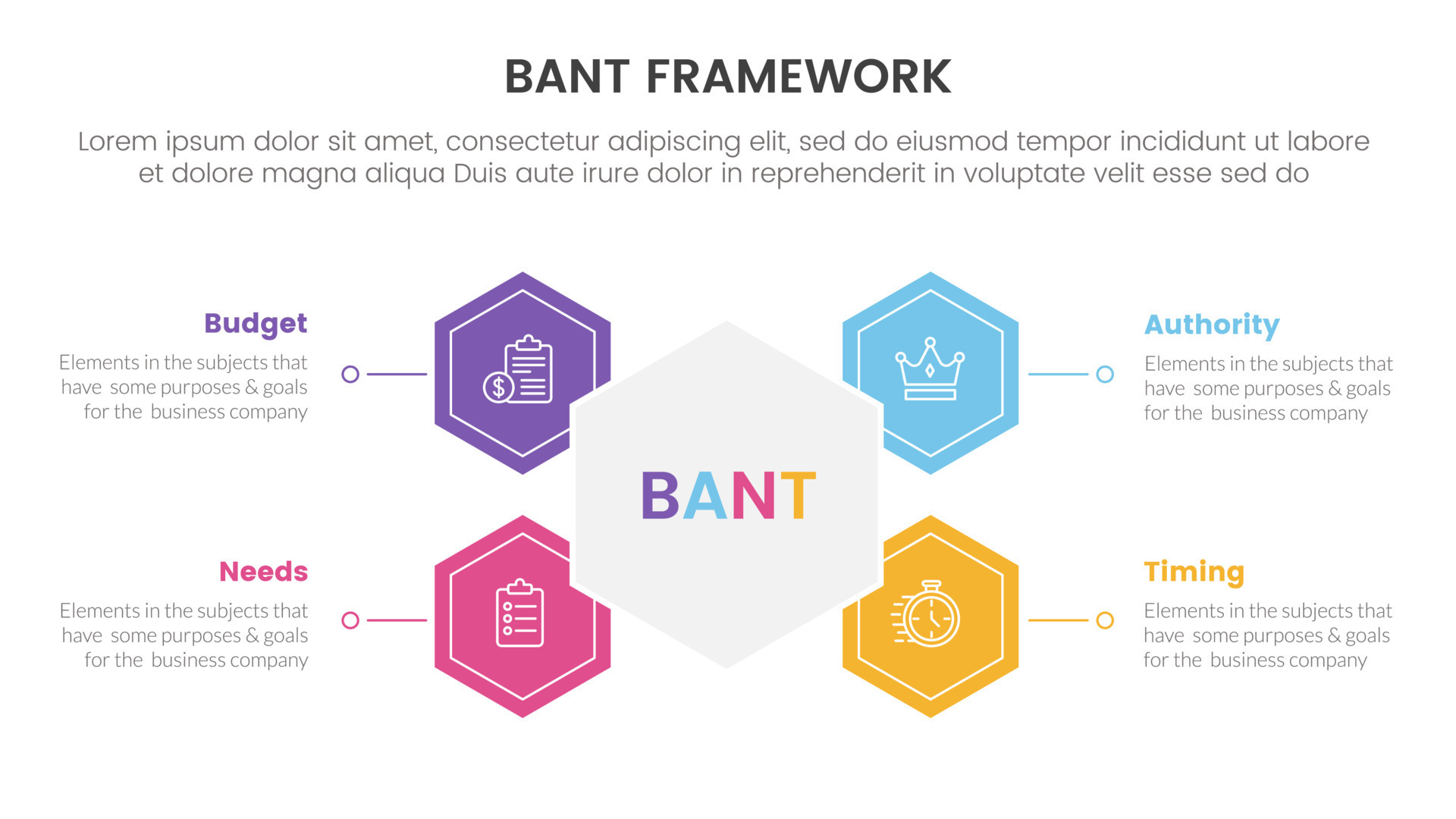 Bant Sales Framework Methodology Infographic With Honeycomb And Circle Shape Concept For Slide