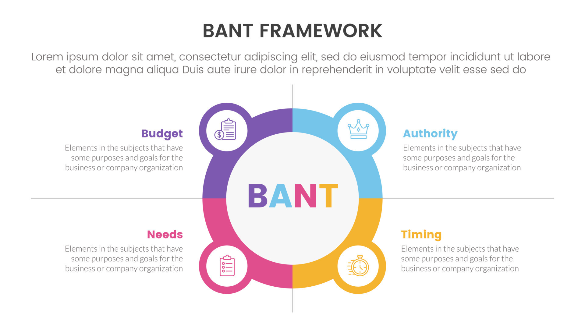 Bant Sales Framework Methodology Infographic With Circle And Icon Combination Concept For Slide