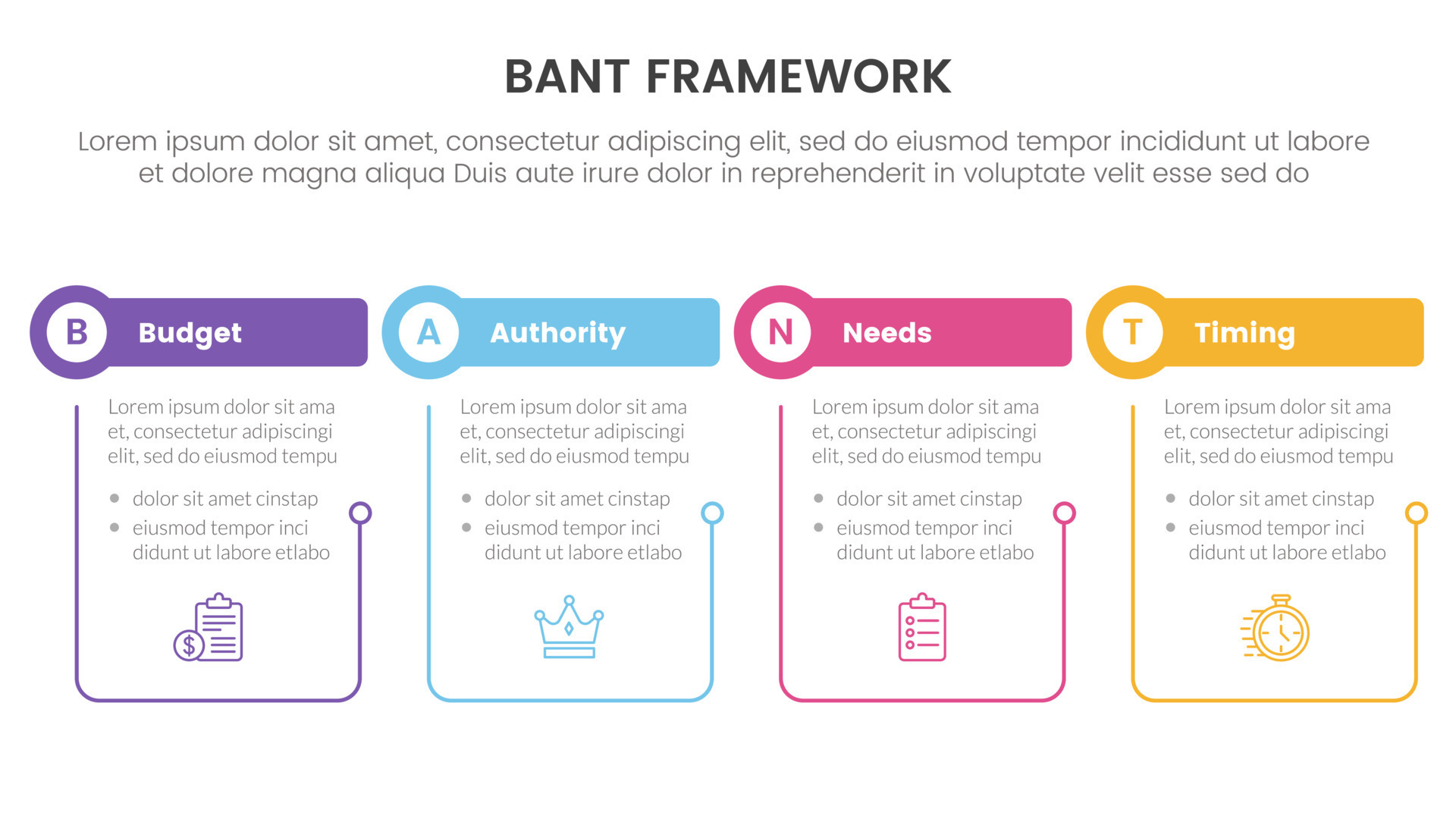 Bant Sales Framework Methodology Infographic With Table And Circle Shape With Outline Linked