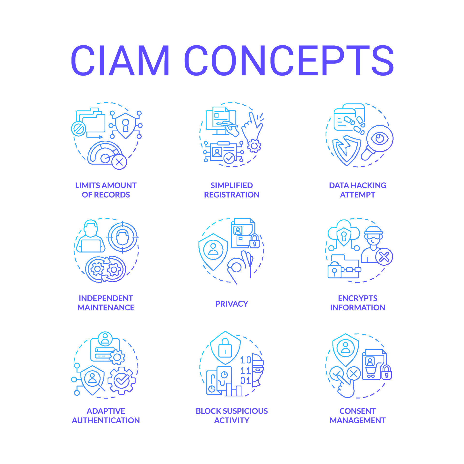Ciam Blue Gradient Concept Icons Set Customer Authentication