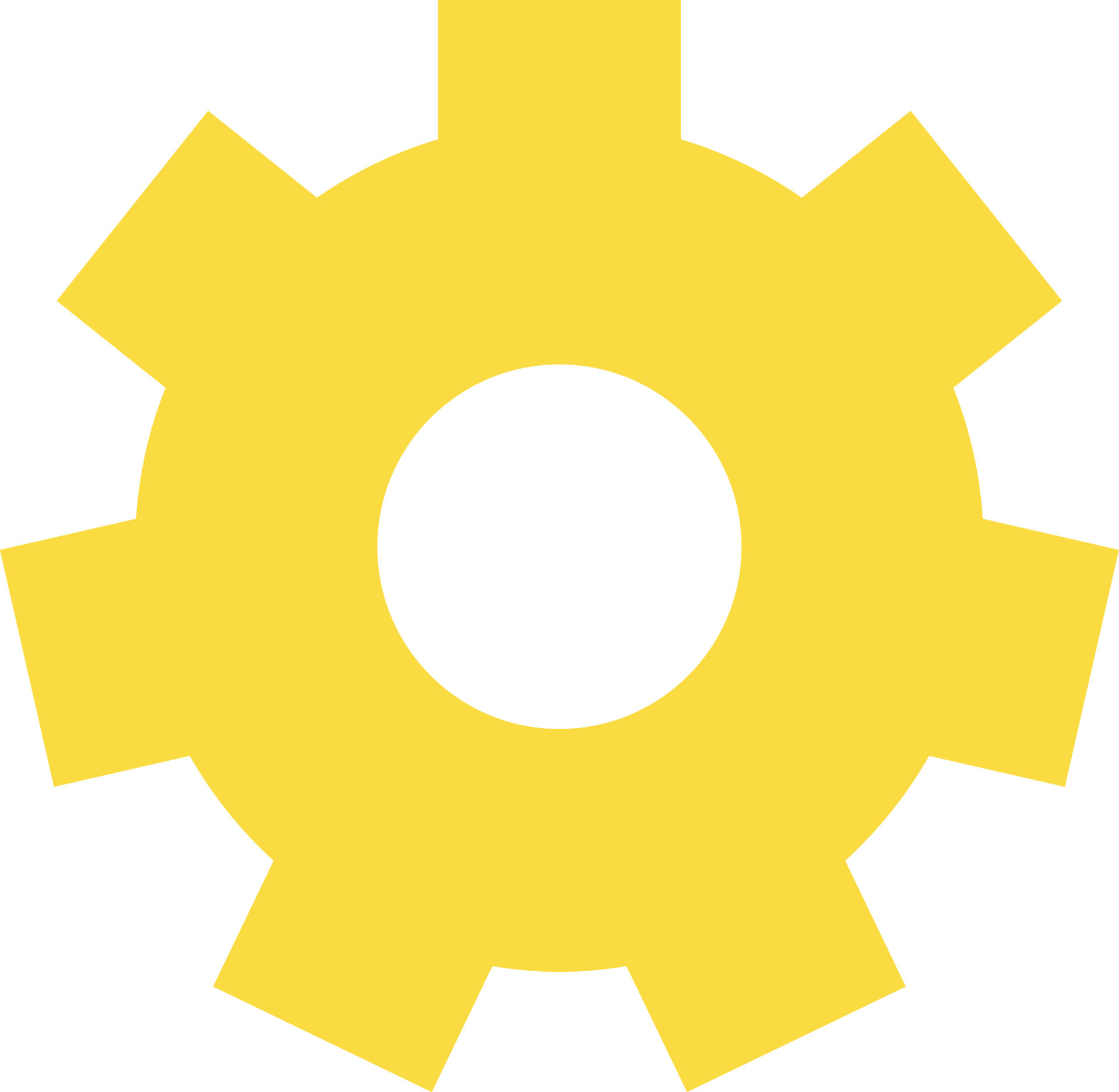 Settings Gear Flat Color Ui Icon Device Configuration Developer Mode Setup Button Managing