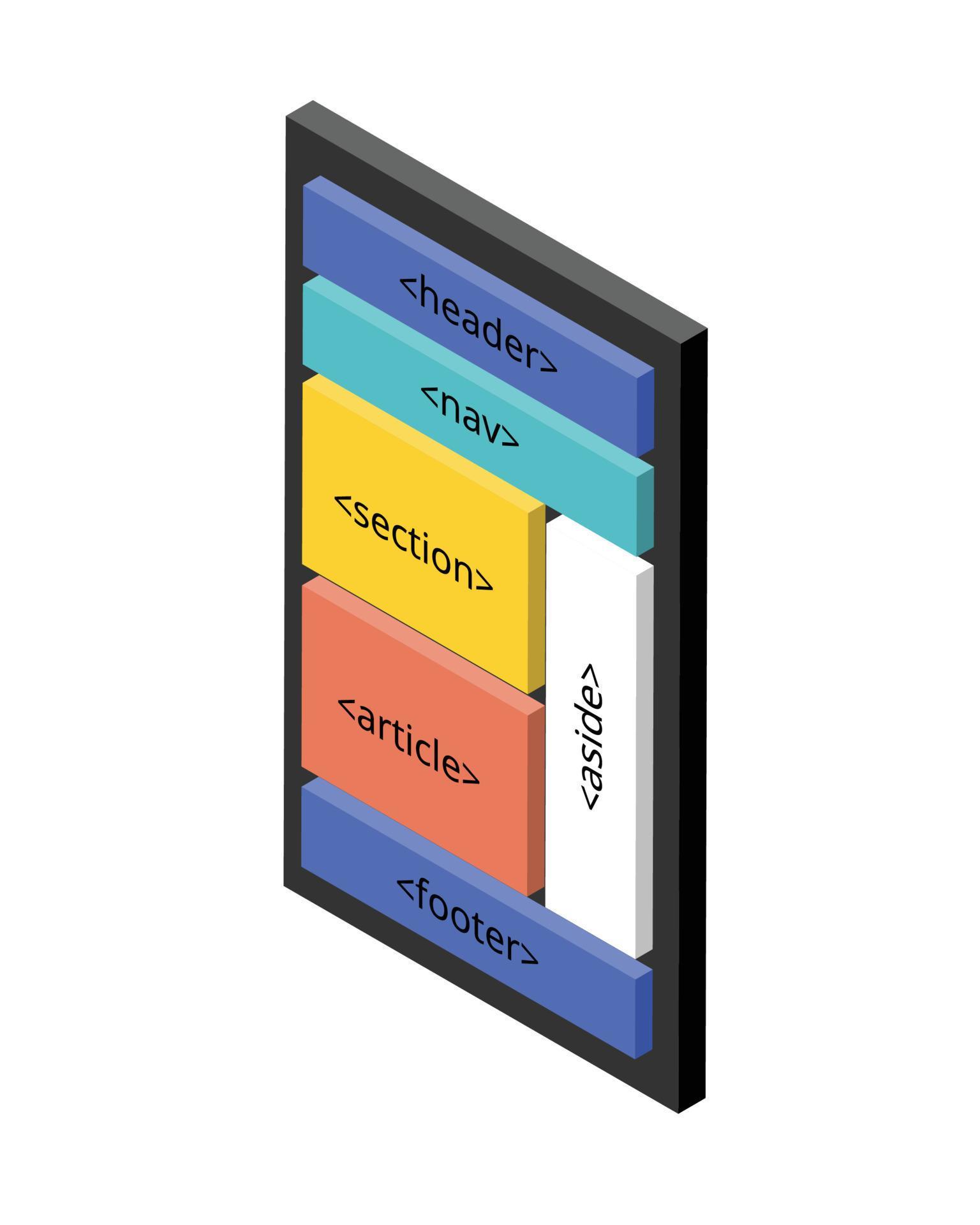 semantic HTML by using HTML elements to structure your content based on ...