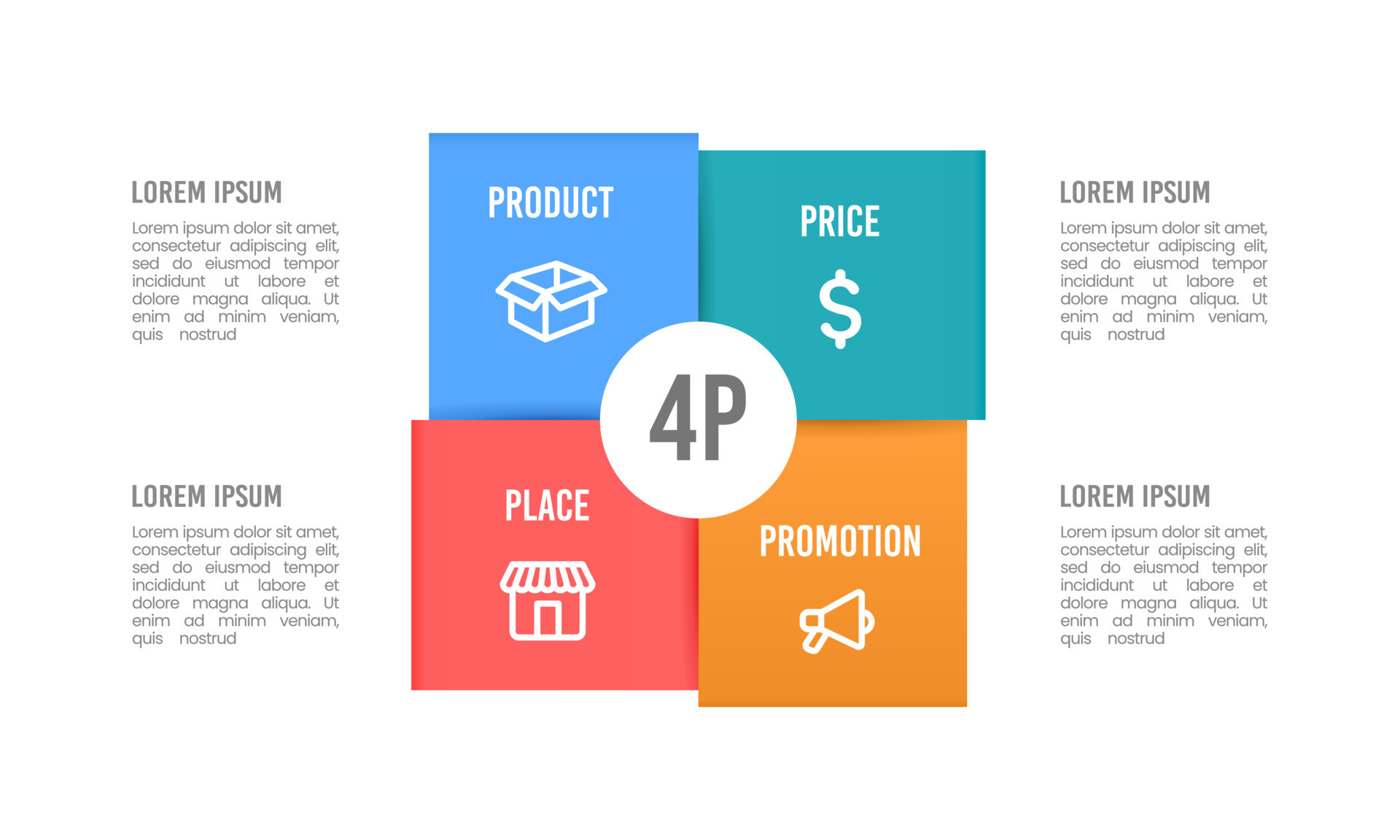 4p Infografía Márketing Mezcla Modelo Producto Precio Lugar Y
