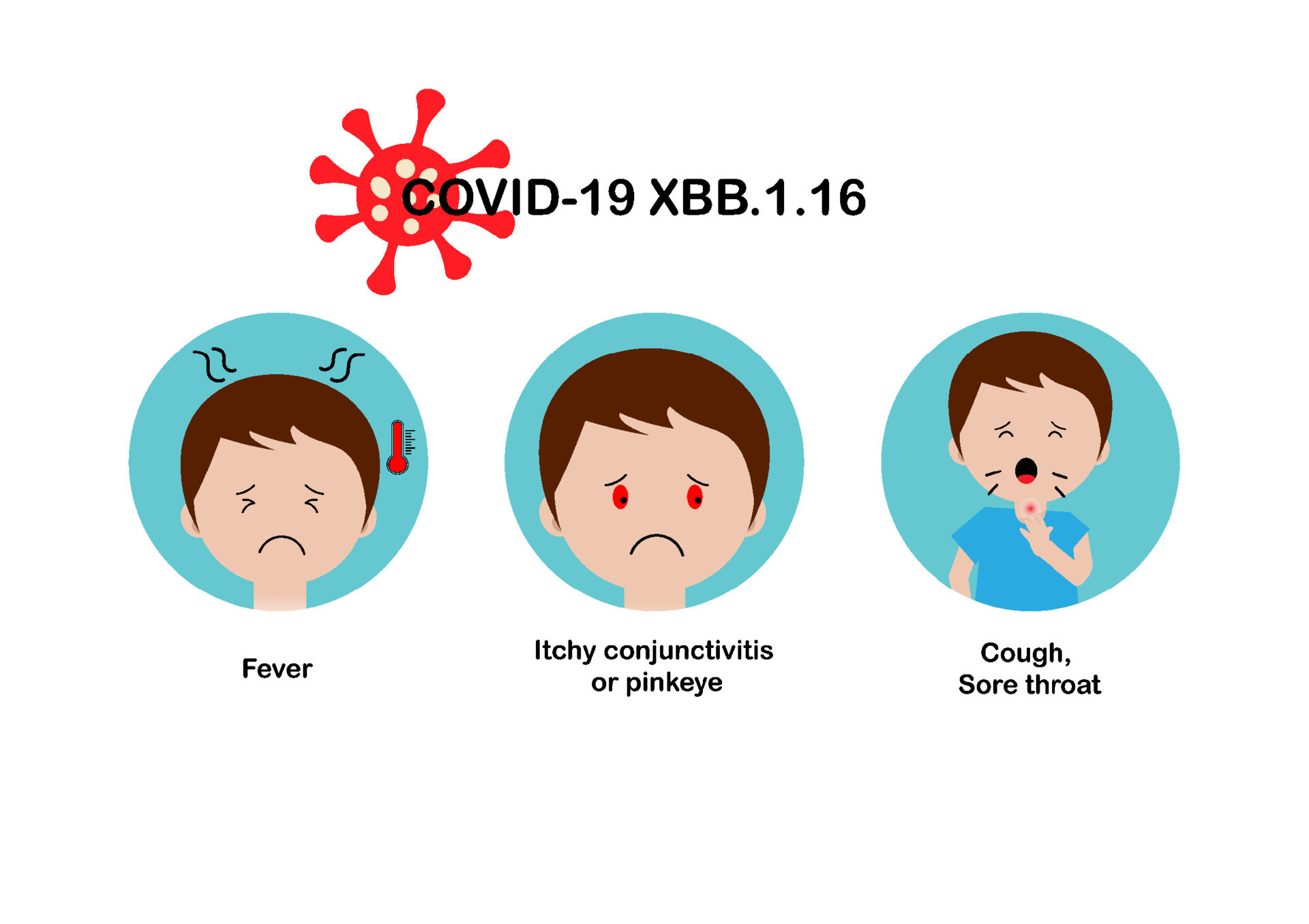 Illustration of covid-19 xbb.1.16 subvariant symptoms 23025239 Vector Art at Vecteezy