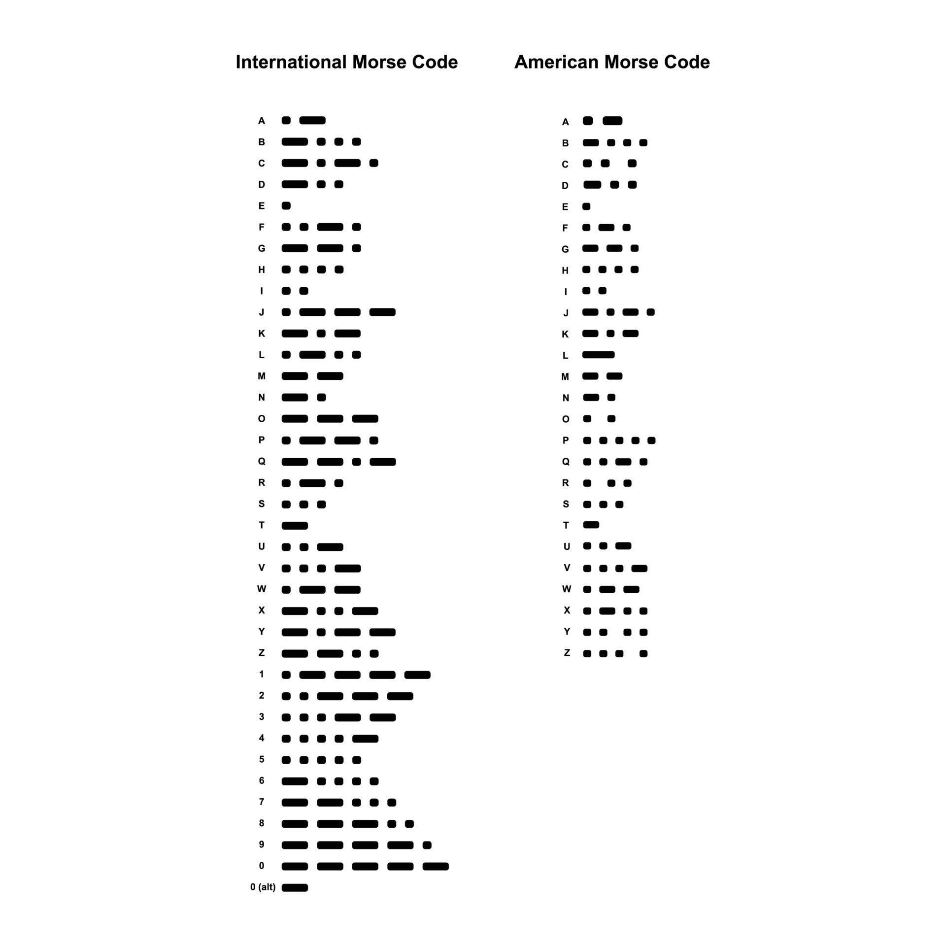 morse code translation isolated on white background 23035929 Vector Art ...