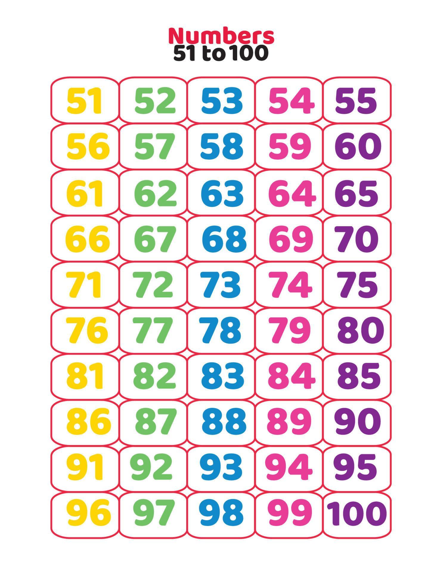 English numbers 51 to 100 23059000 Vector Art at Vecteezy English numbers 51 to 100 23059000 Vector Art at Vecteezy