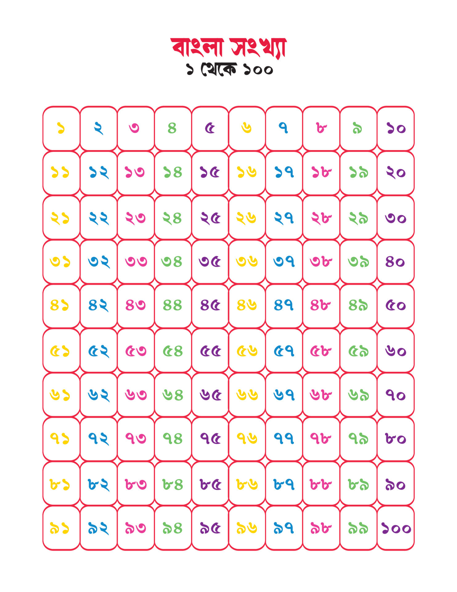 Bengali Number 1 To 100 Chart For Kids 23059003 Vector Art At Vecteezy bengali-number-1-to-100-chart-for-kids-23059003-vector-art-at-vecteezy