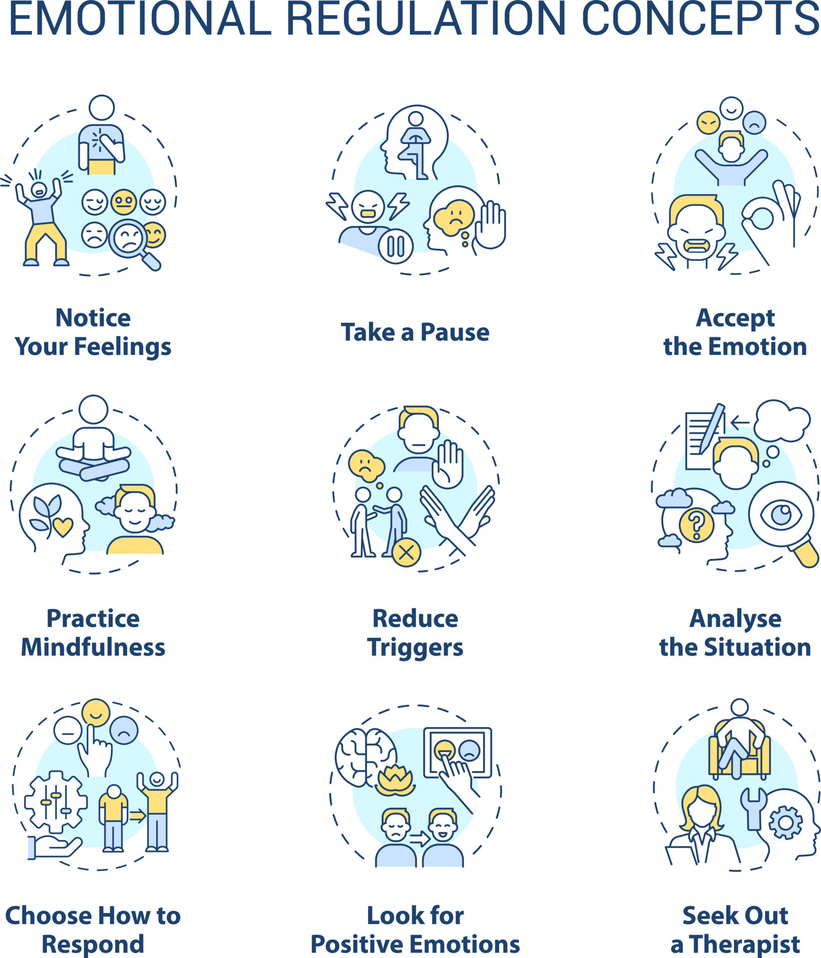 Emotional regulation concept icons set. Practical skills. Control and ...