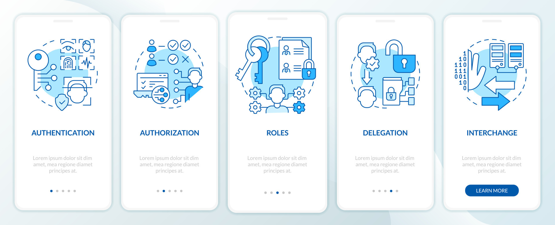 System Capabilities Blue Onboarding Mobile App Screen Authorization Walkthrough 5 Steps
