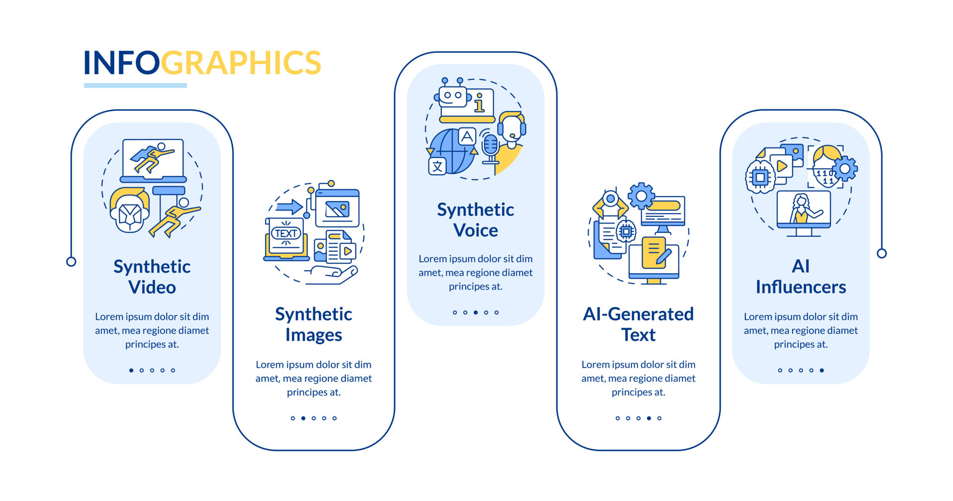Synthetic media rectangle infographic template. Algorithm. Data ...