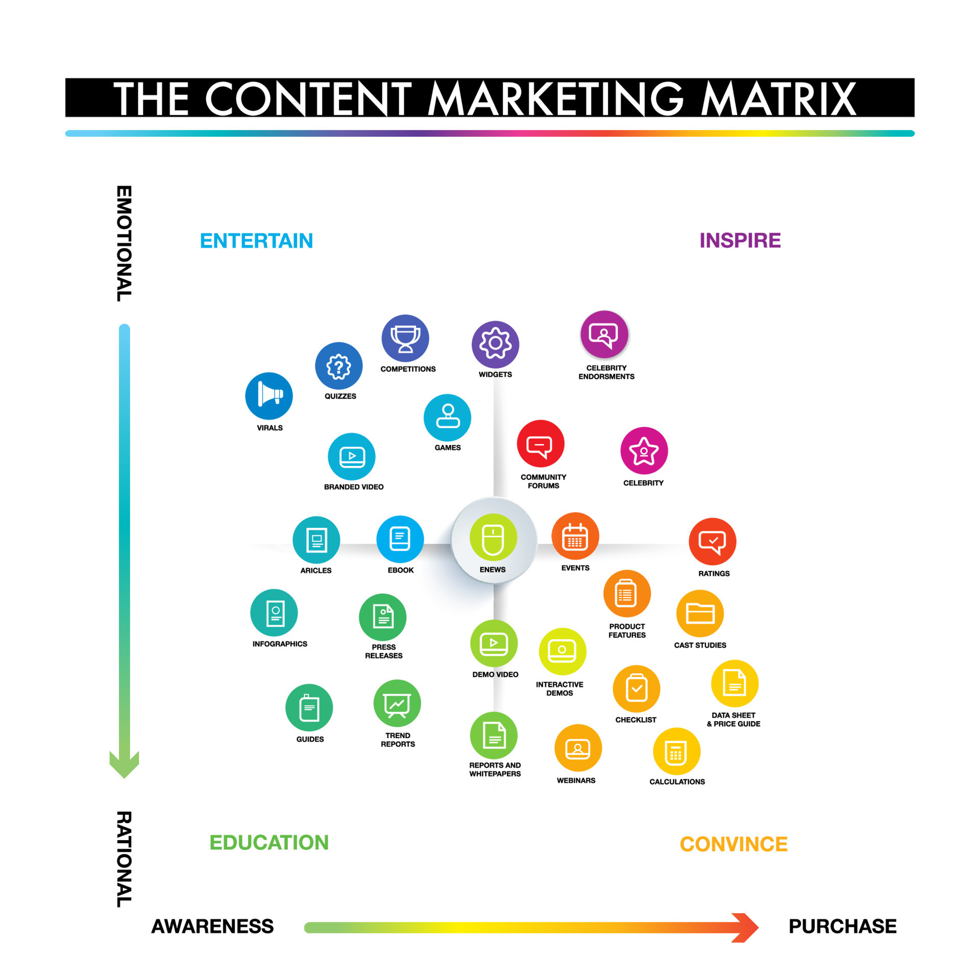 infographic Content Marketing Matrix and icon 23230016 Vector Art at ...