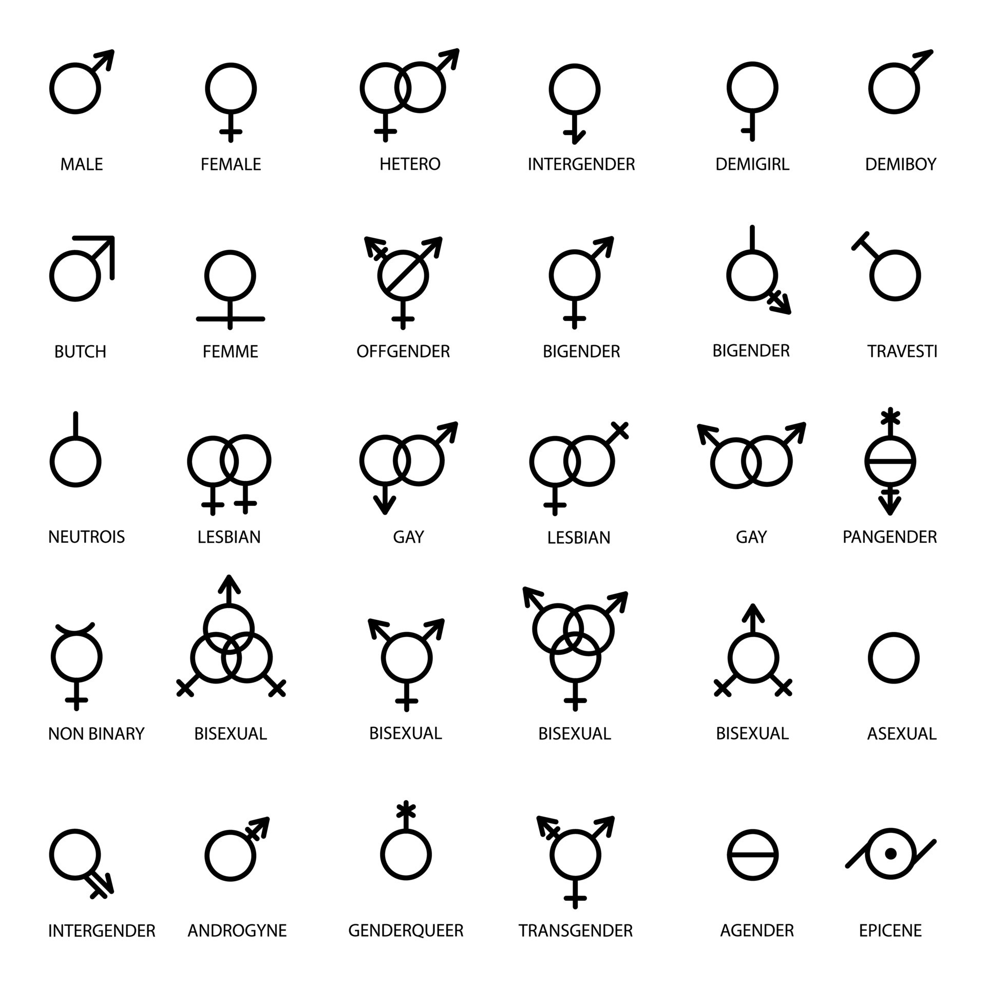 Bigender Symbol