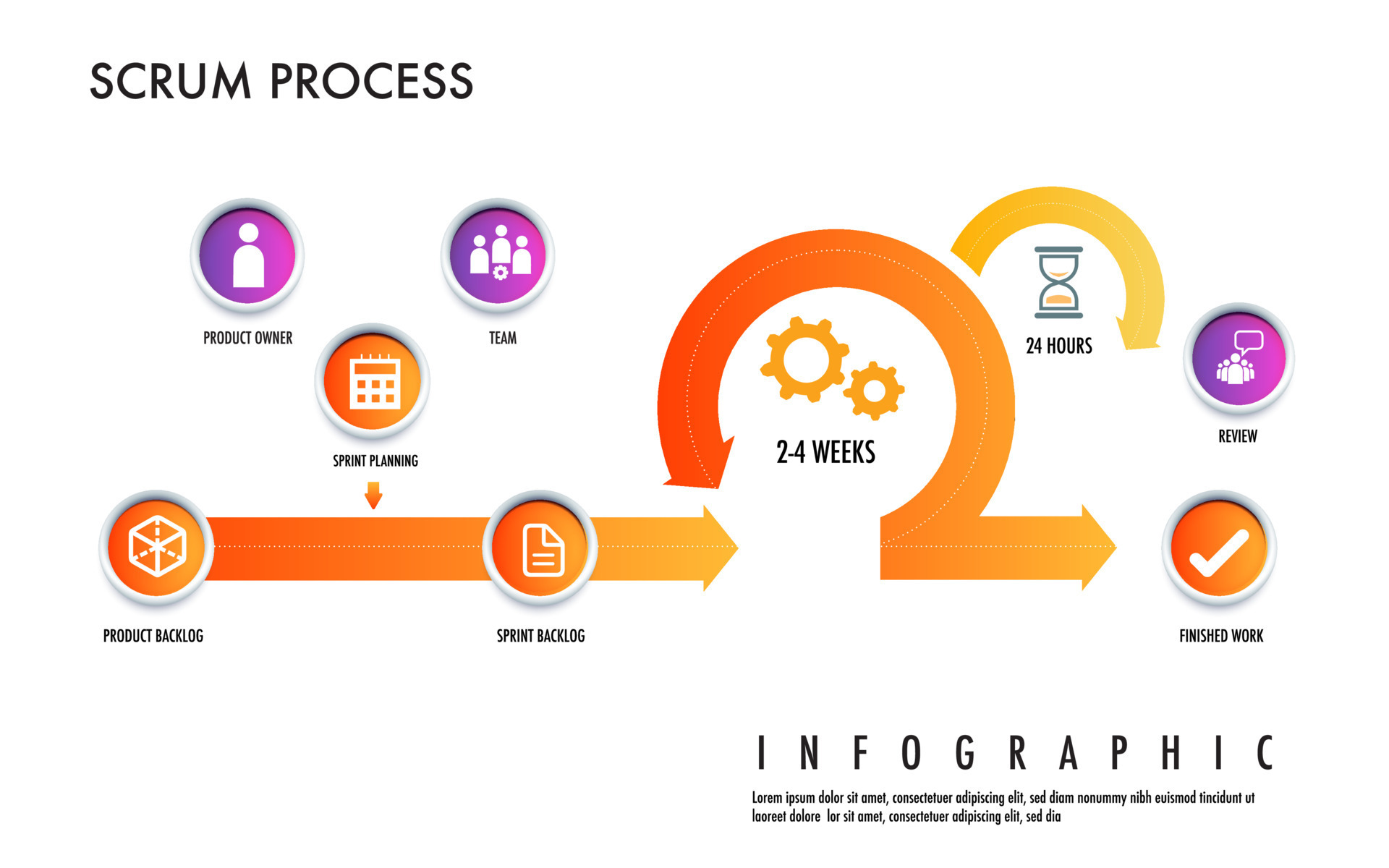 Agile Development Scrum