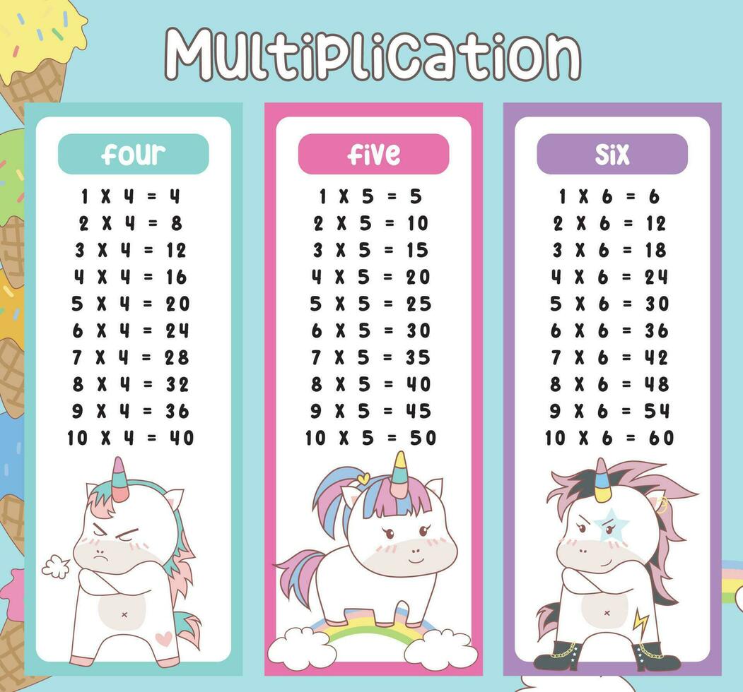 Tablas De Multiplicar Unicornio Pdf at Eileen Pool blog