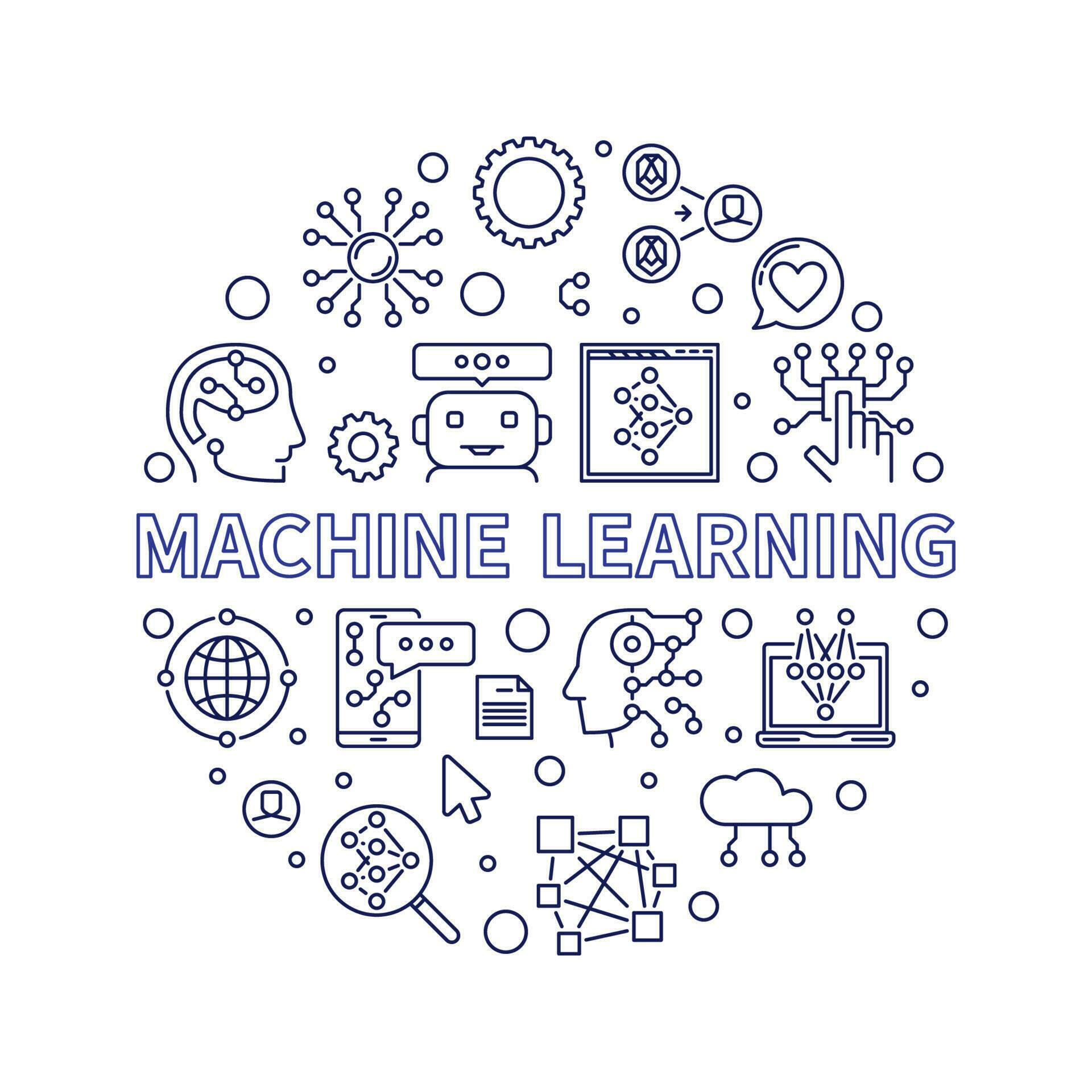Machine Learning concept outline round banner - vector ML Technology ...