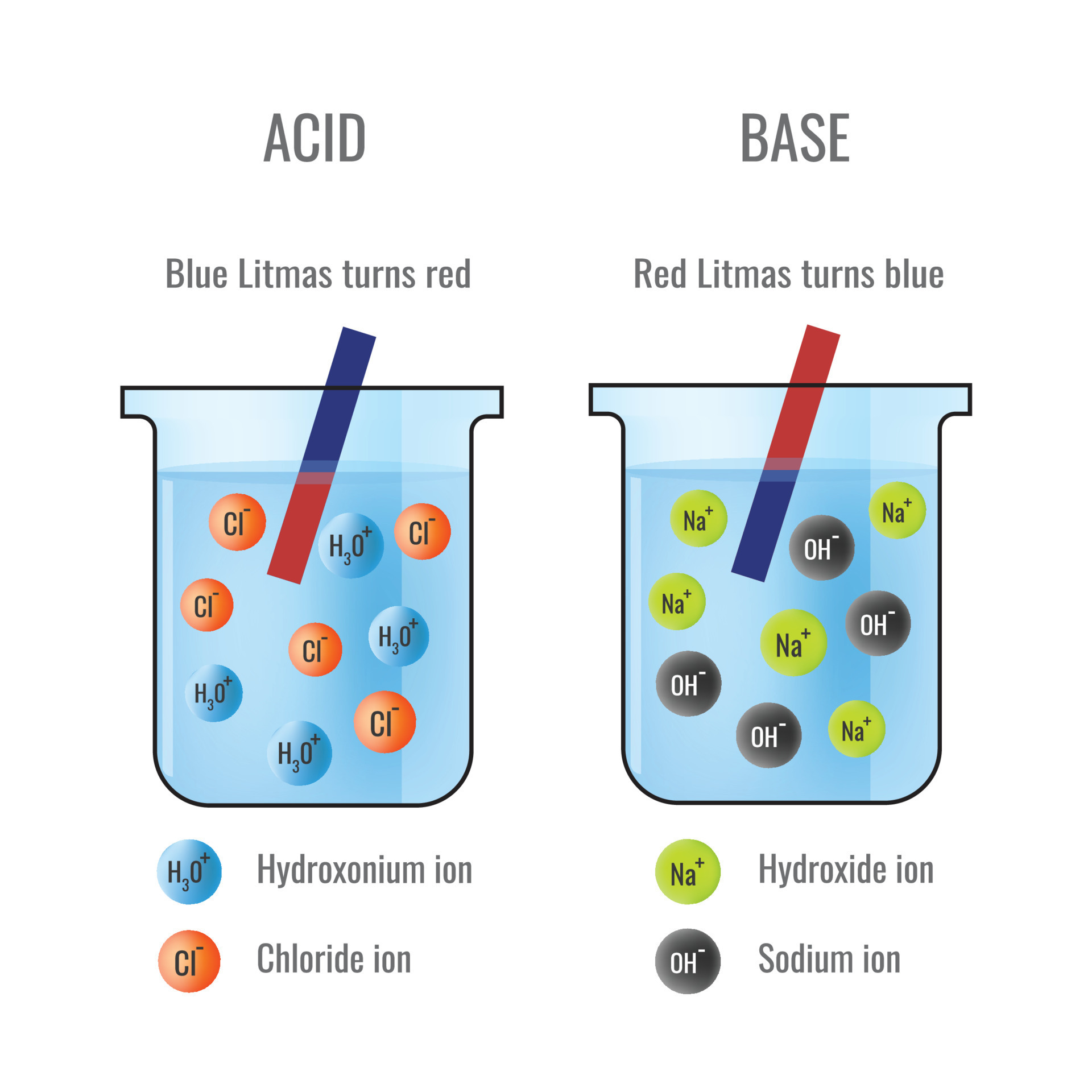 Litmus paper test of Acid and Base in Chemistry Laboratory 23452876 ... Litmus paper test of Acid and Base in Chemistry Laboratory 23452876 ...