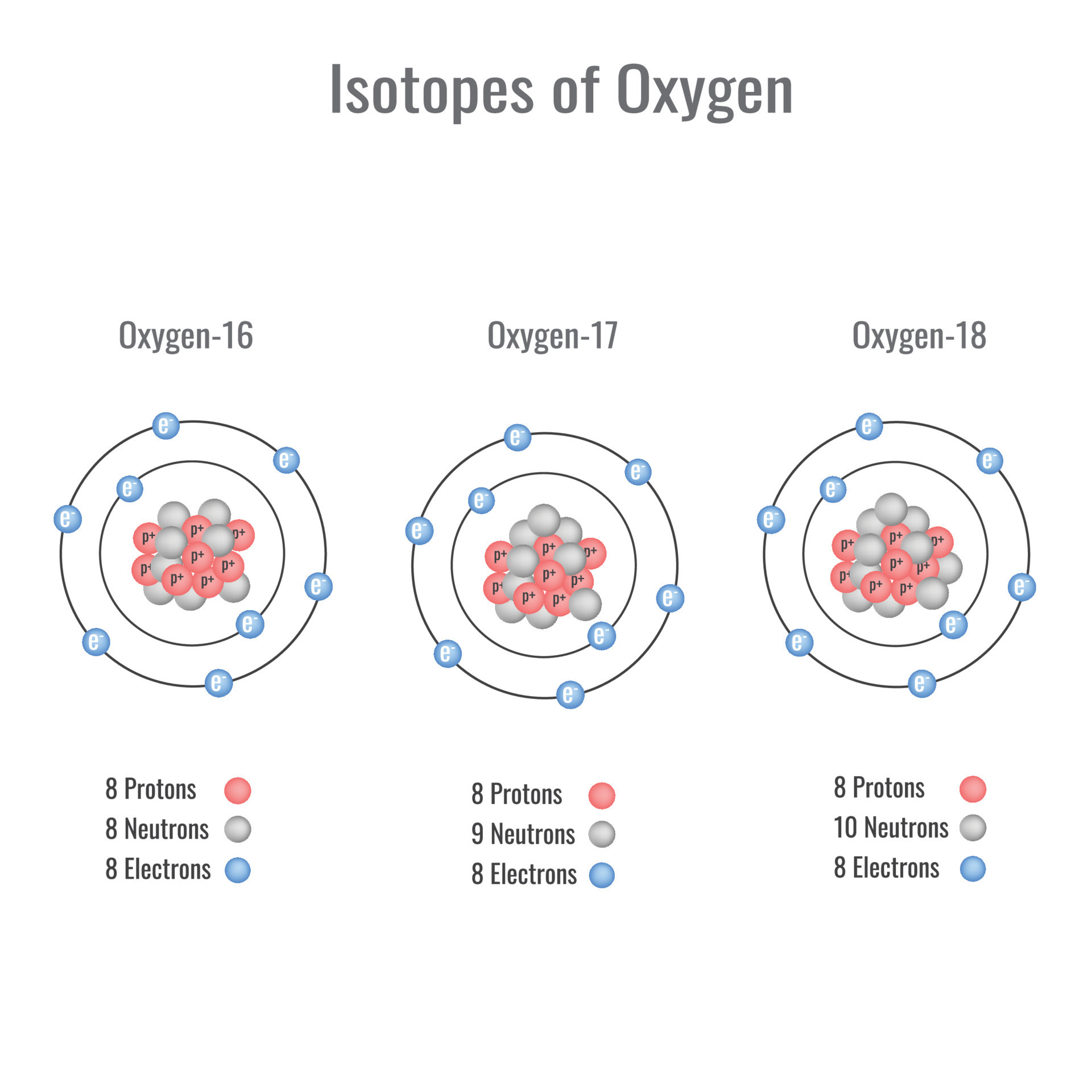 Isotopes of oxygen vector illustration 23452878 Vector Art at Vecteezy Isotopes of oxygen vector illustration 23452878 Vector Art at Vecteezy