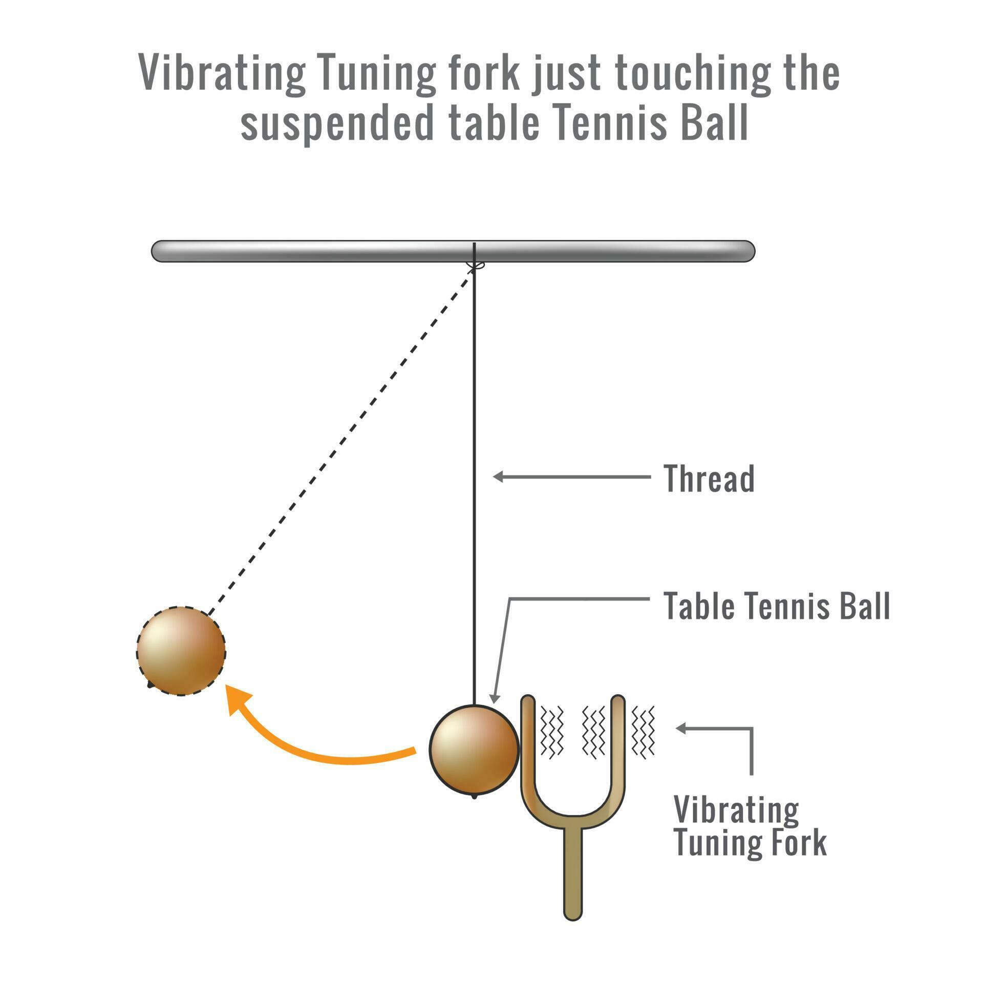 Production of Sound by the Vibration of a Tuning Fork 23452922 Vector ...