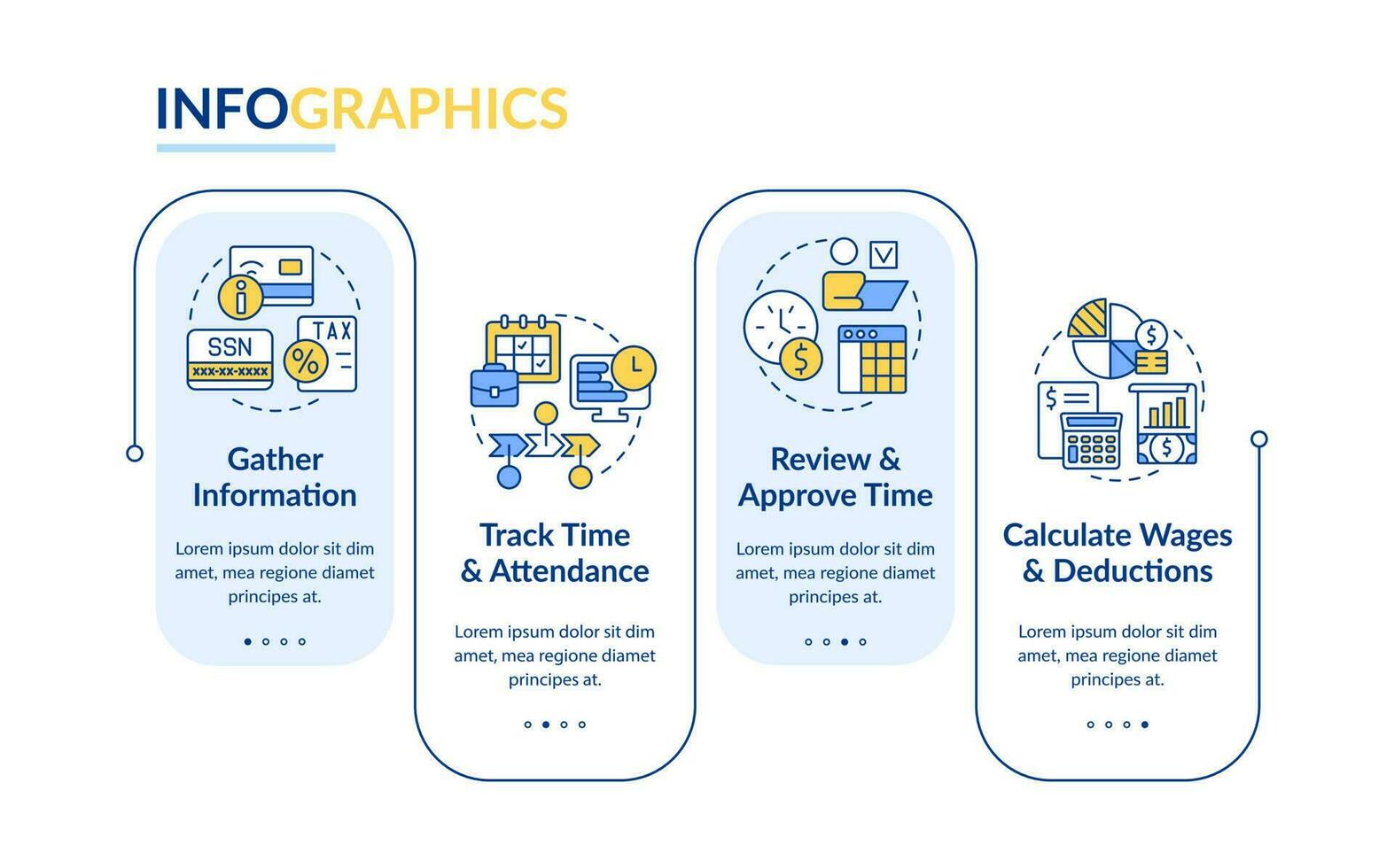 Payroll Processing Stage Rectangle Infographic Template Data