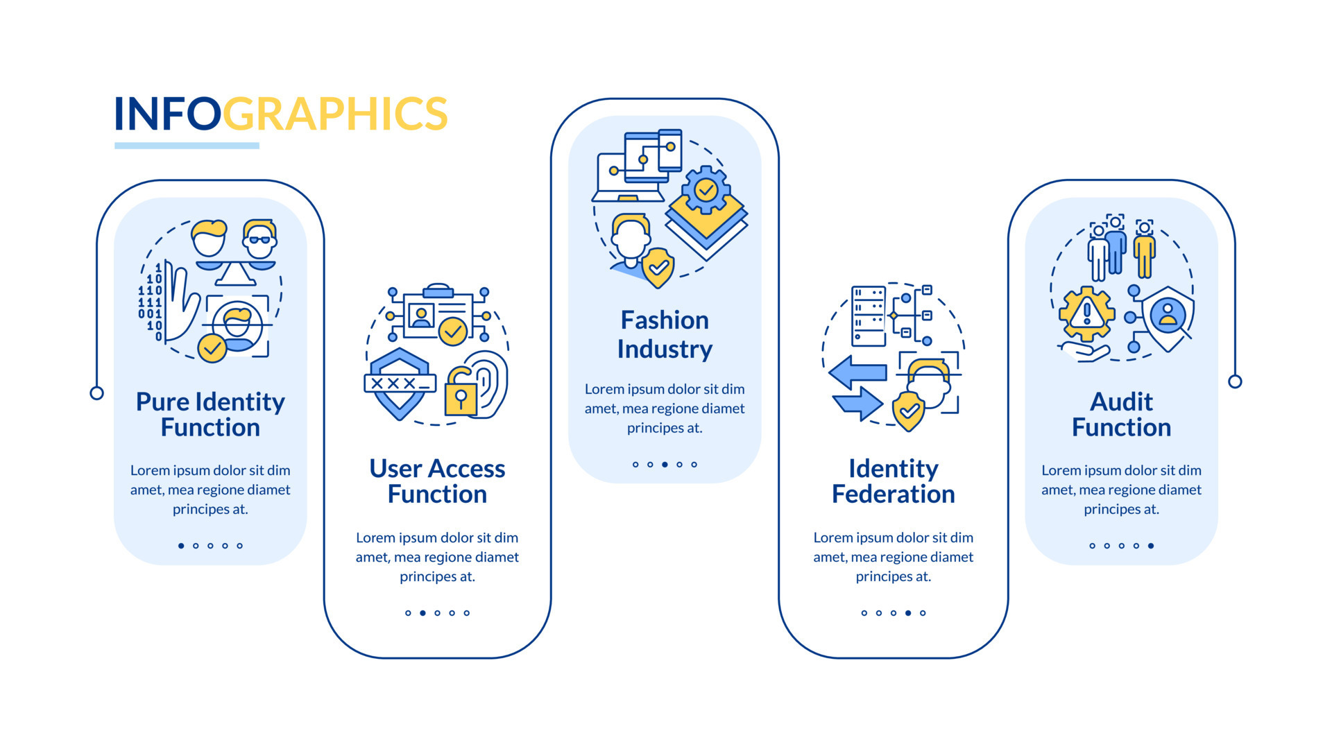 Access control functions rectangle infographic template. Data ...