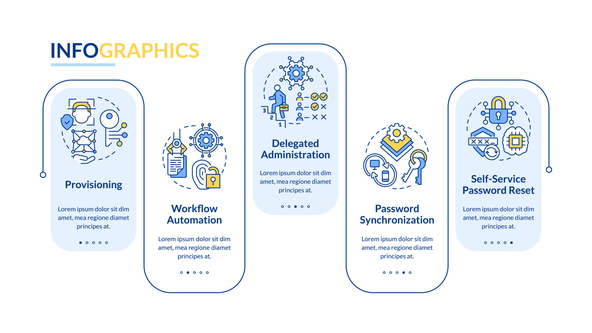 Identities management rectangle infographic template. Users accounts ... Identities management rectangle infographic template. Users accounts ...