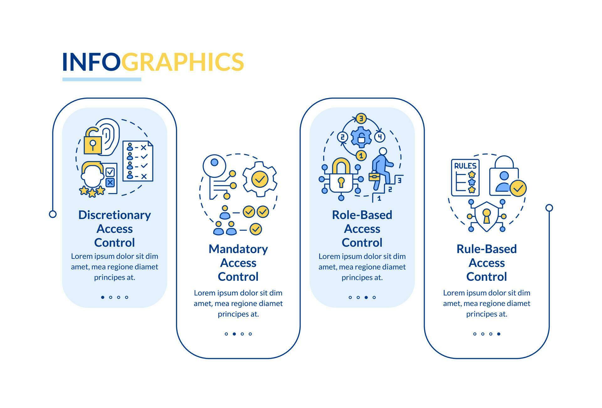 Access control types rectangle infographic template. Identity. Data ...