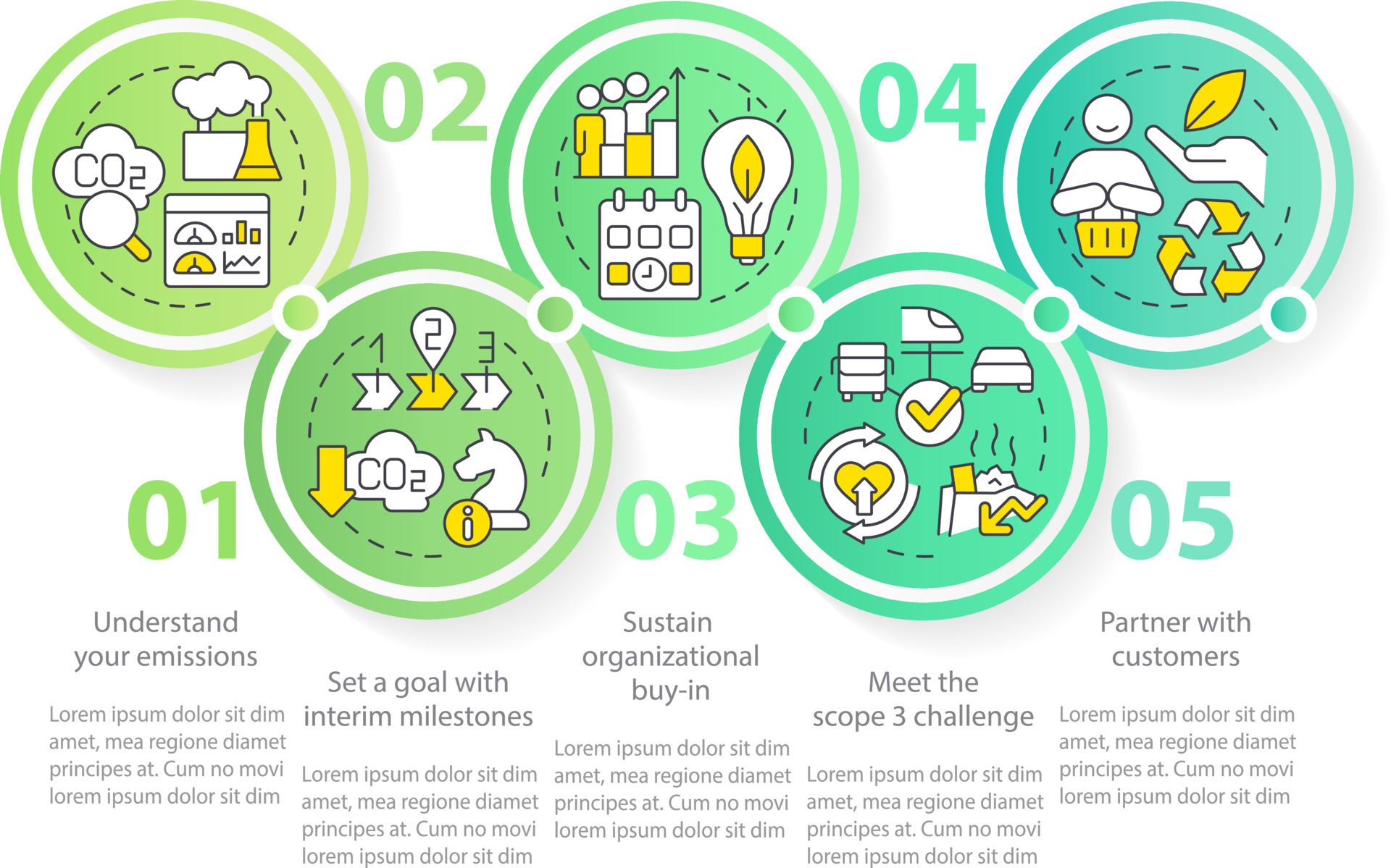 Change to net zero circle infographic template. Reduce emissions. Data visualization with 5 ...